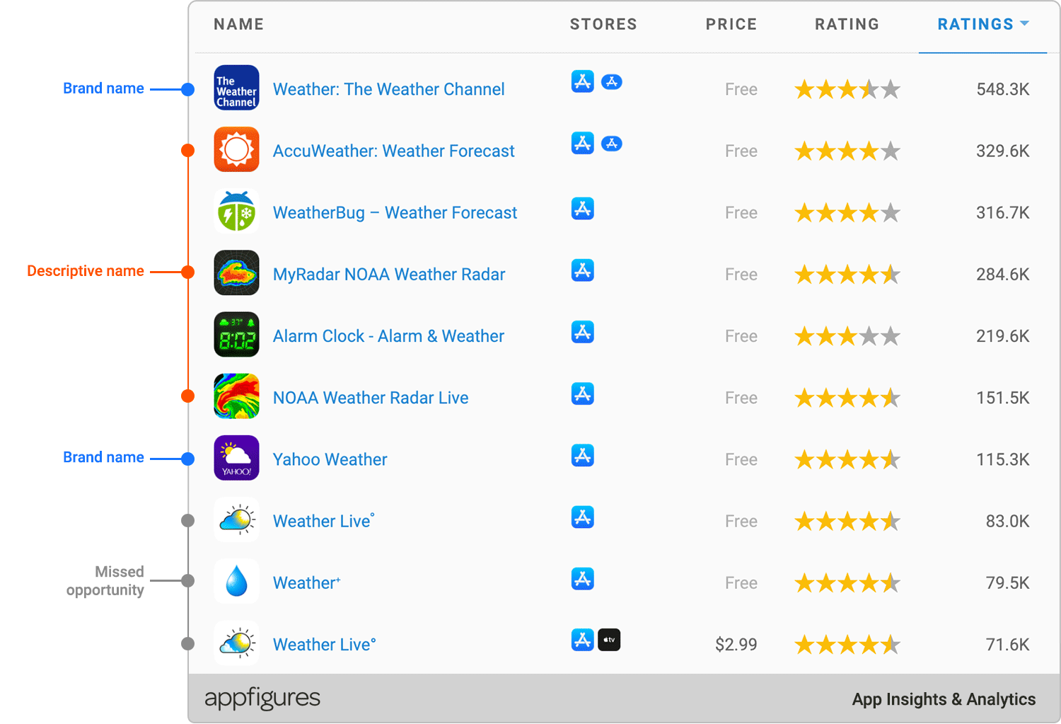 ASO Strategy: Improving App Store Page Conversion by Optimizing for ...
