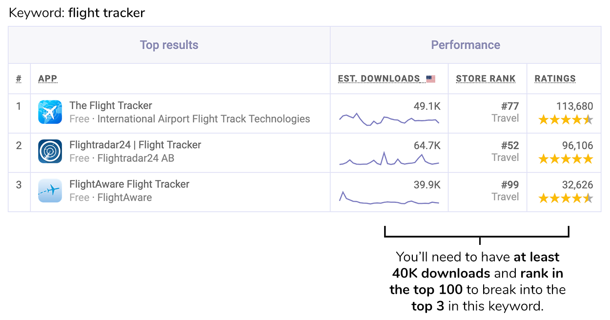 The Ultimate App Store Optimization Checklist (with Examples) · ASO Tools and App Analytics by ...