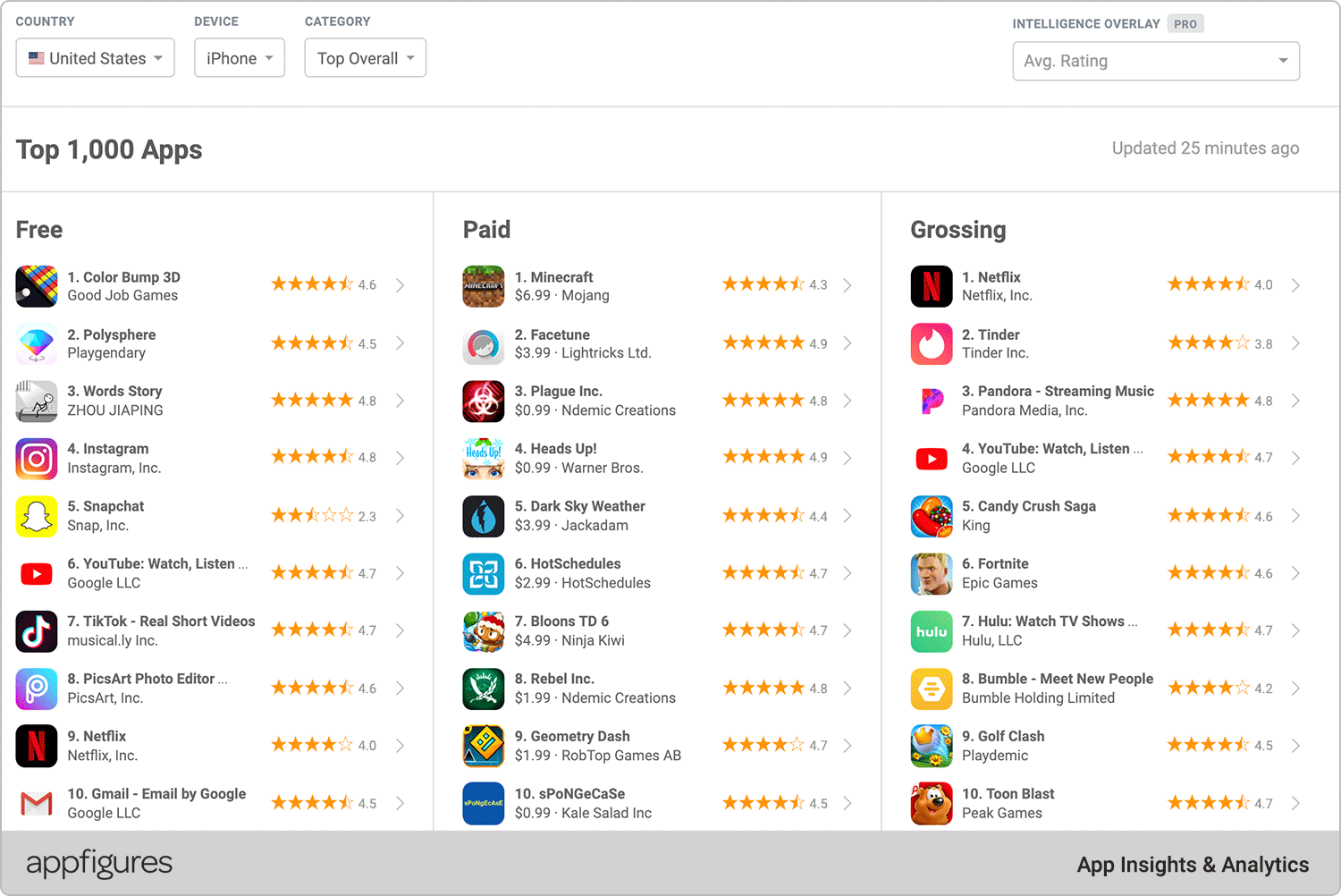 ASO Strategy: Improving App Store Page Conversion by Optimizing for People · ASO Tools and App ...