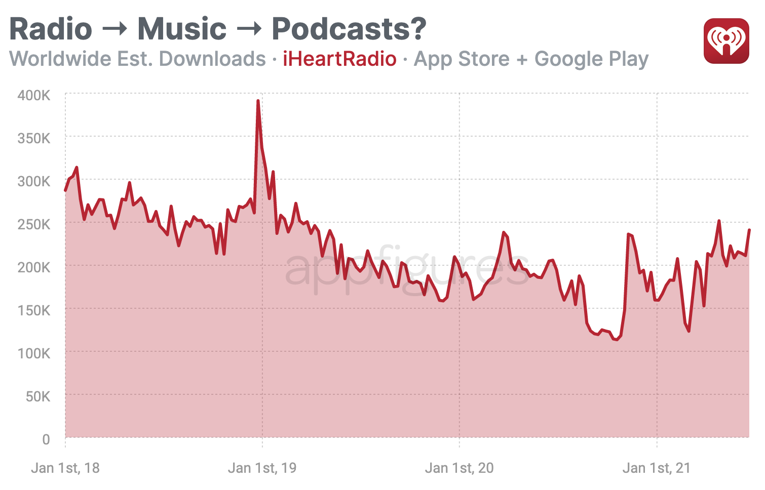 App Teardown - Learning from iHeartRadio's Mistakes · ASO Tools and App ...