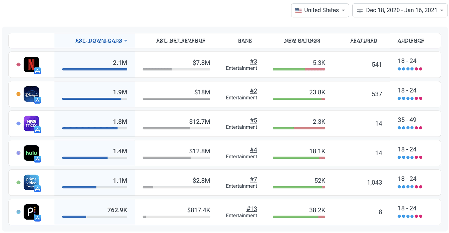 ASO Teardown - A Lot of Opportunities for Amazon Prime Video · ASO ...