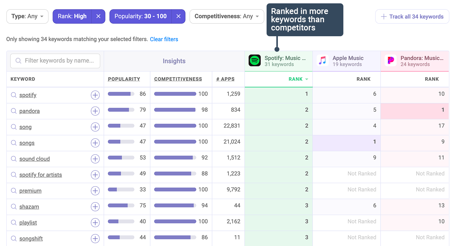 ASO Teardown: What's a Household Name like Spotify Doing to Get Ahead ...