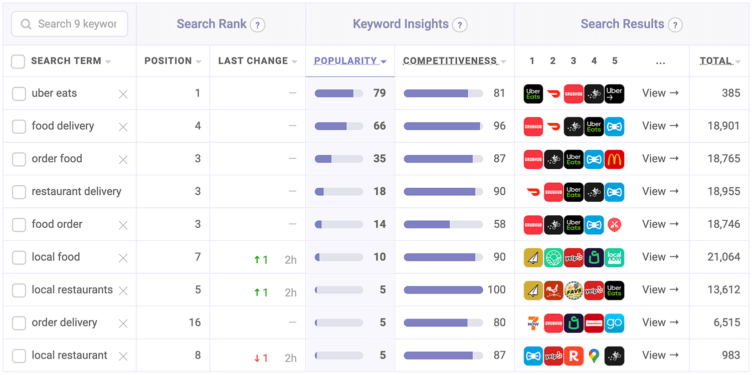 ASO Teardown: How Uber Eats Competes Against Rival Food Delivery ...