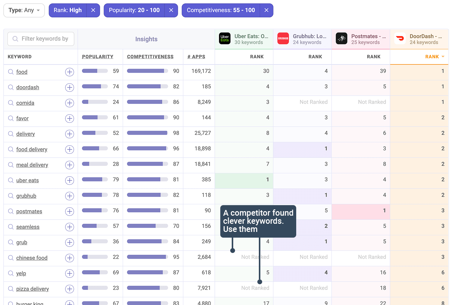 ASO Teardown: How Uber Eats Competes Against Rival Food Delivery ...