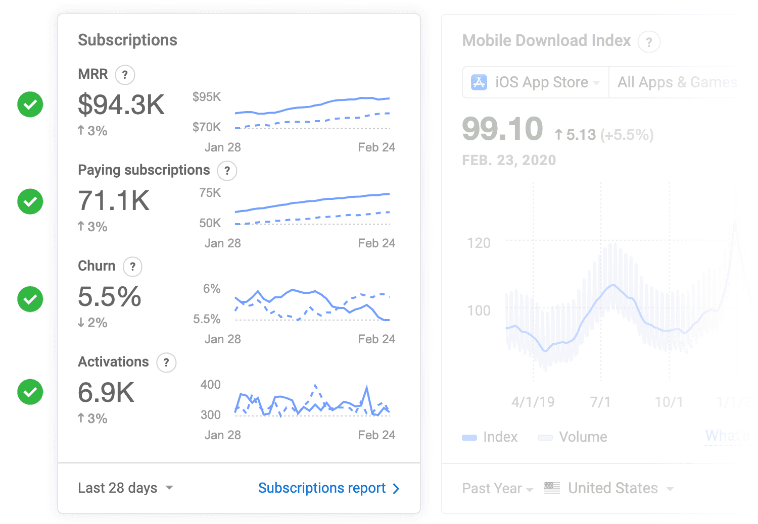 What's Subscription Churn and What You Can Do to Reduce It · ASO Tools ...
