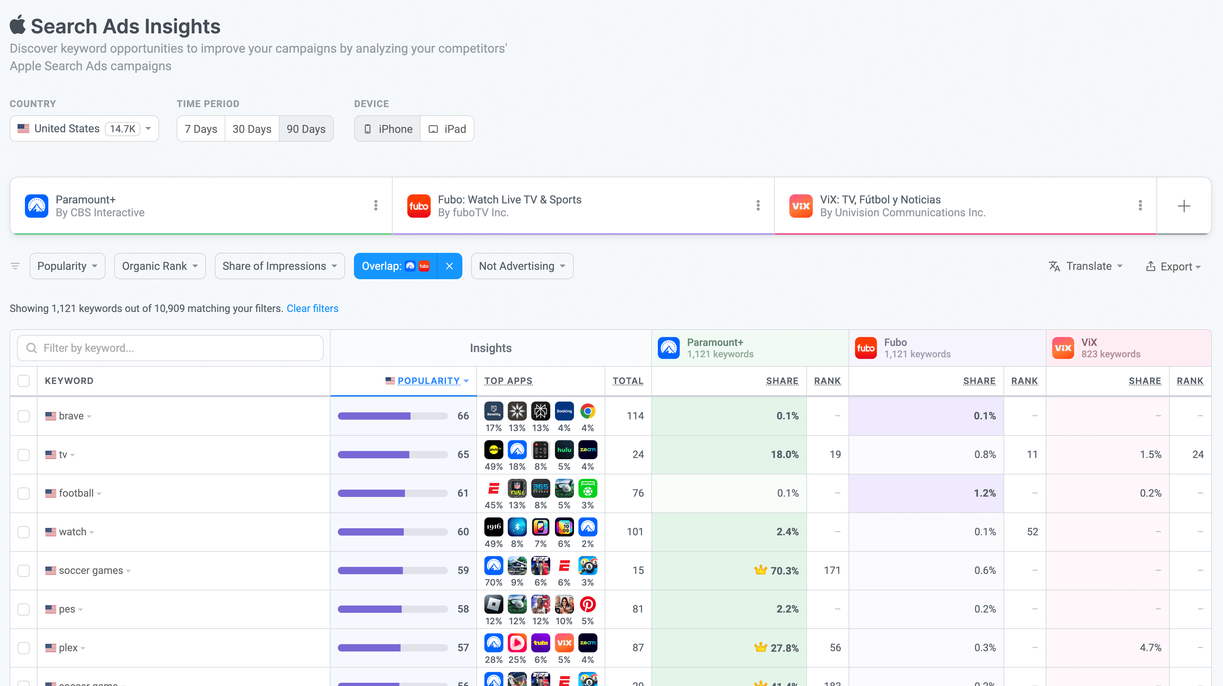 Mastering Apple Search Ads - Unlock More Downloads with Search Ads Insights · ASO Tools and App ...