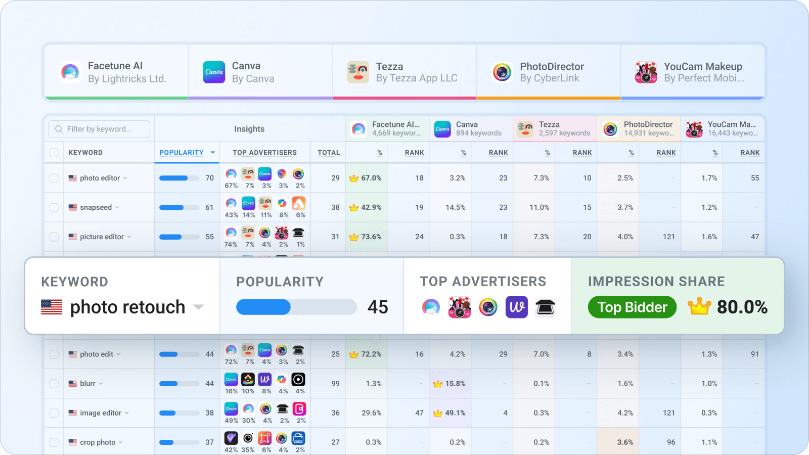 Mastering Apple Search Ads - Unlock More Downloads with Search Ads Insights · ASO Tools and App ...