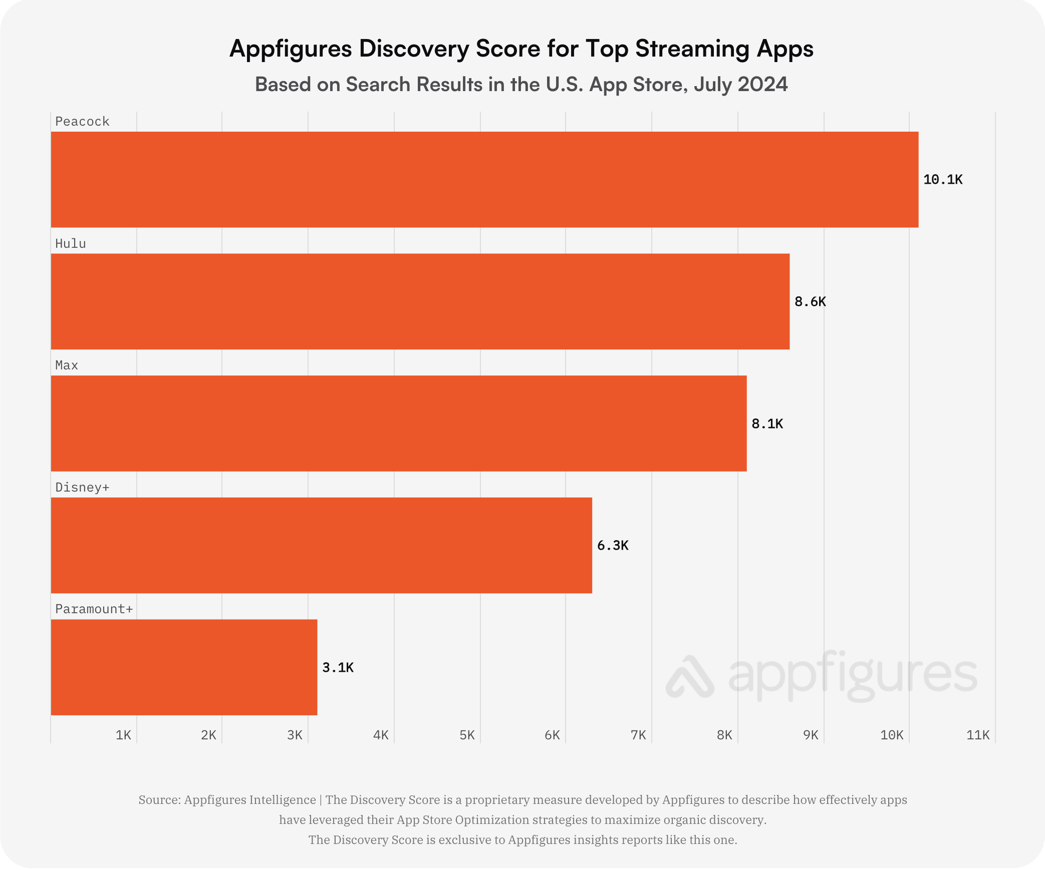 The 2024 Streaming App Industry Report: Leaders & Future Trends · ASO ...