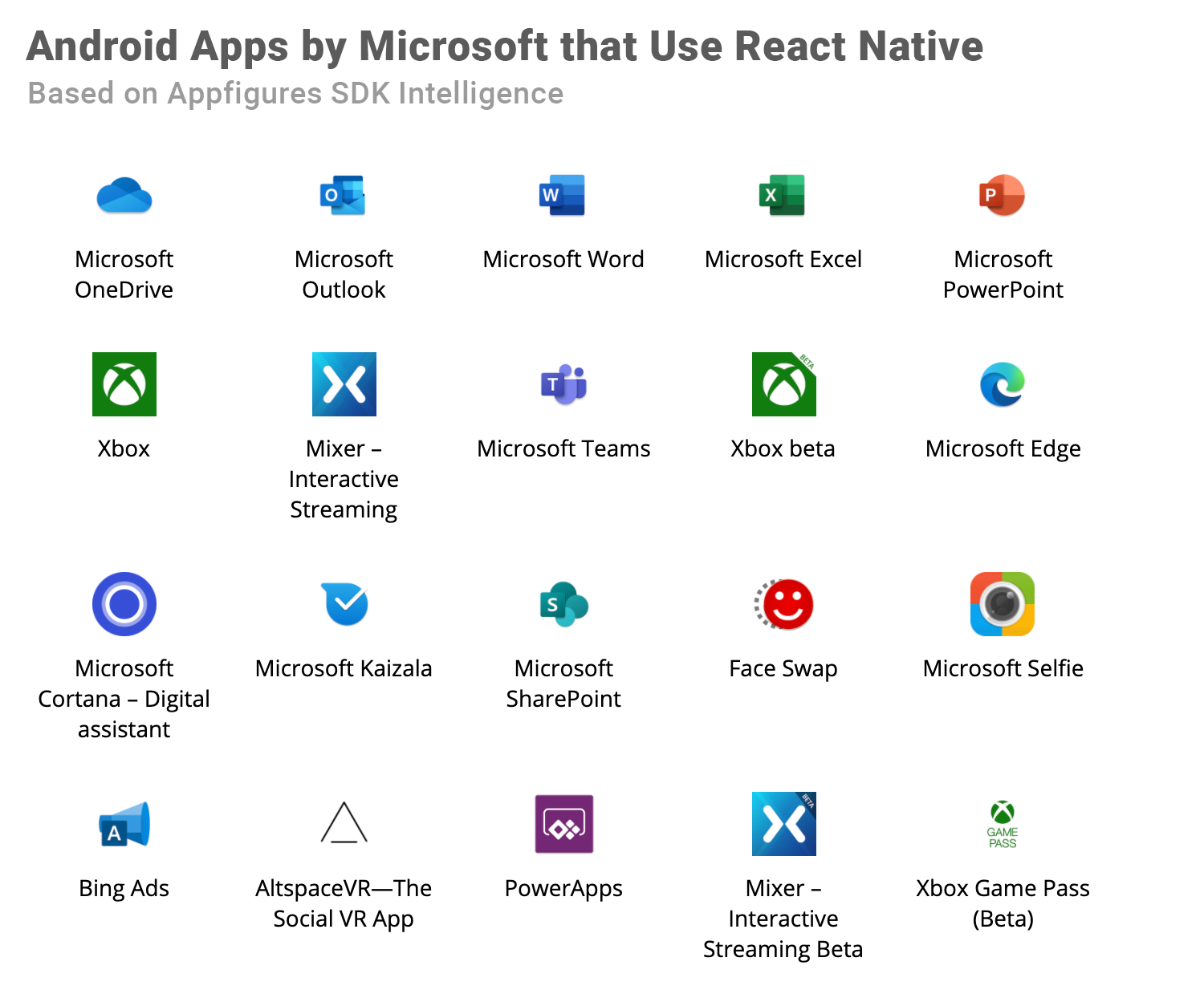 Microsoft Goes All-In On React Native For Their Mobile Apps · ASO Tools ...