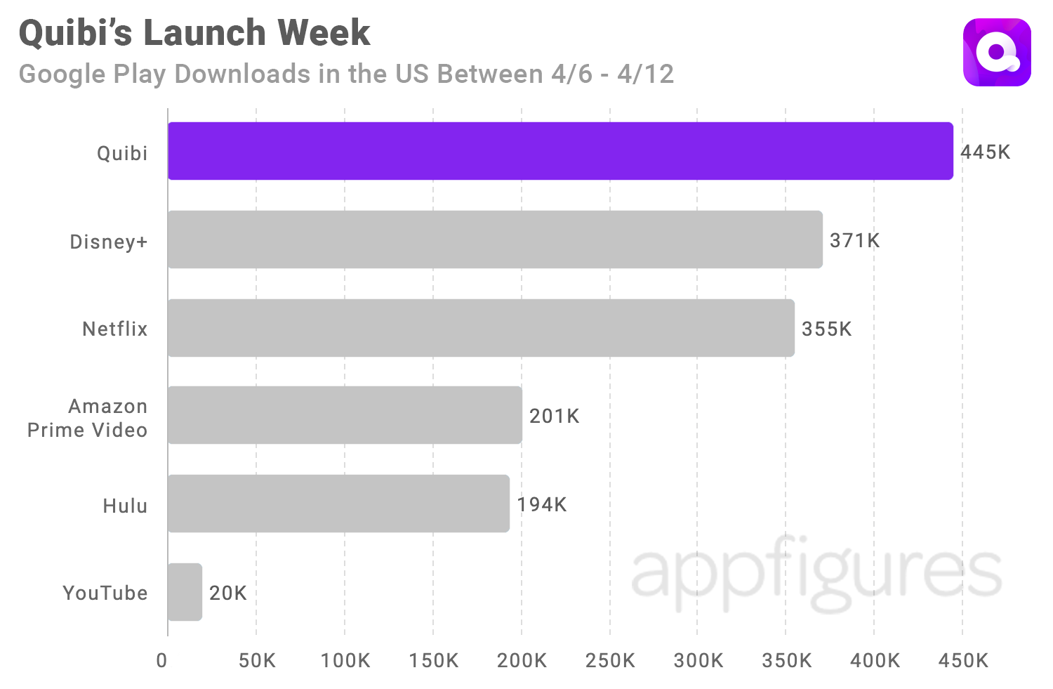 Quibi: Hollywood's $1.75 Billion Bet on Short-form Video Streaming ...