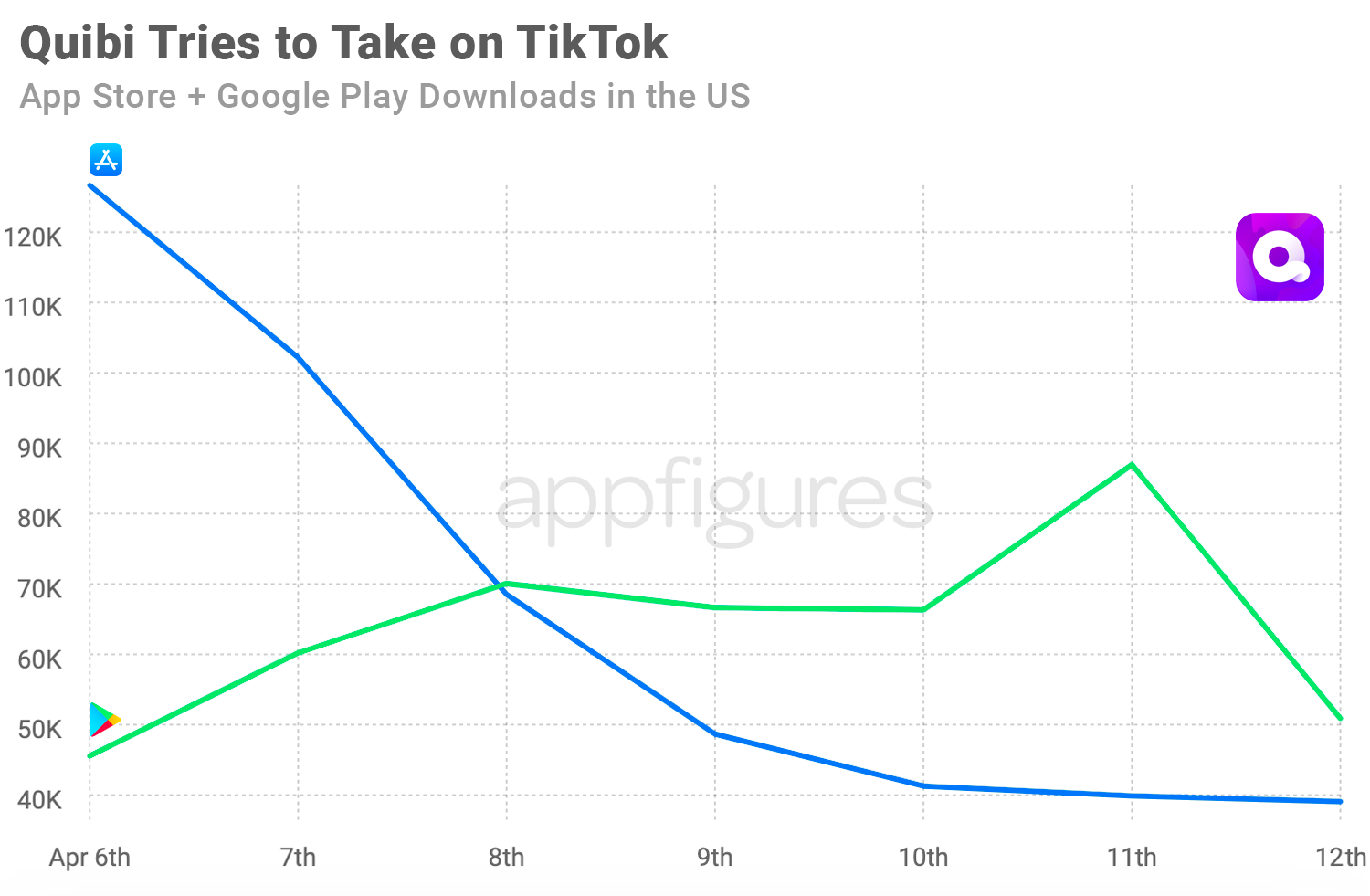 Quibi: Hollywood's $1.75 Billion Bet on Short-form Video Streaming ...