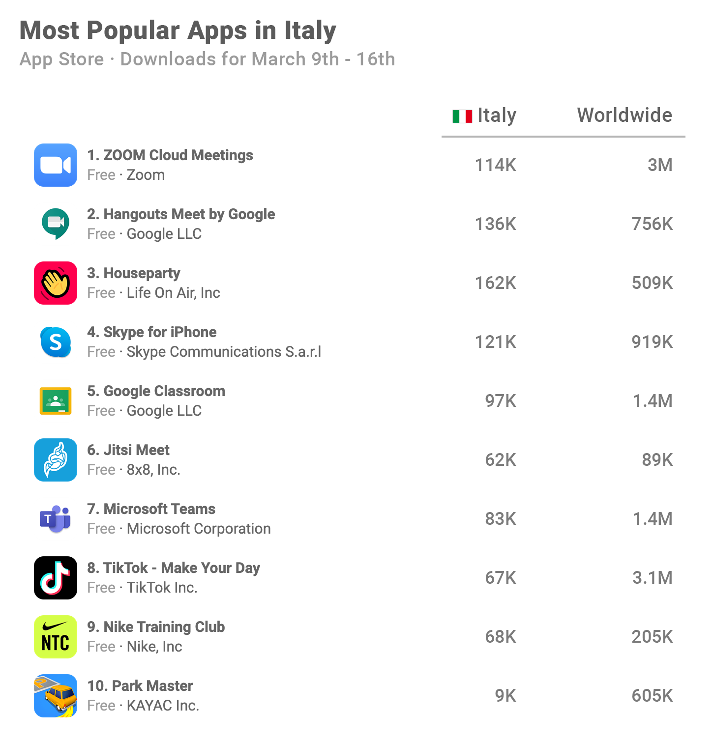 The Impact of a Nationwide Quarantine on App Store Downloads - COVID-19 ...