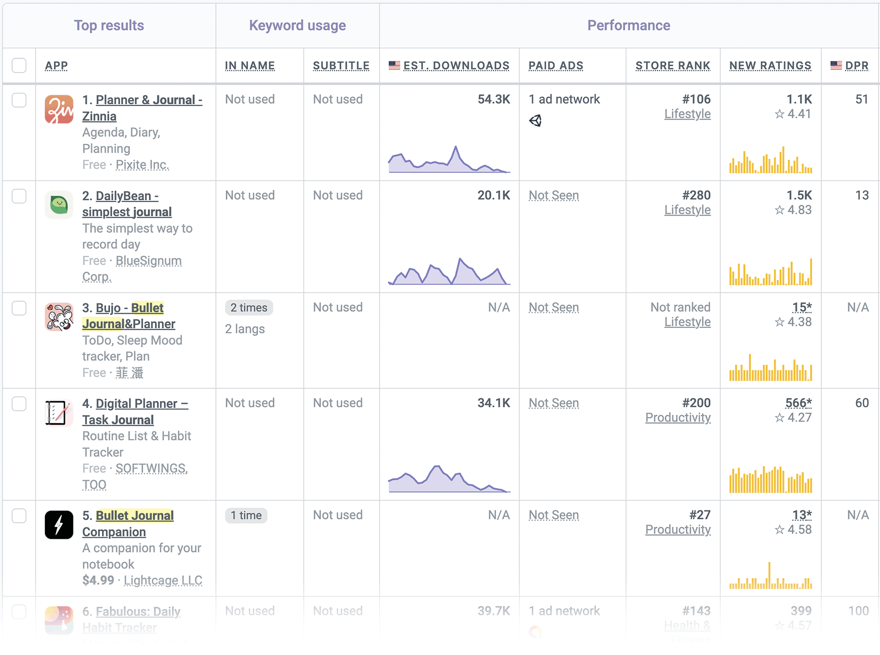 #101 - What's a Keyword Opportunity? · ASO Tools and App Analytics by ...