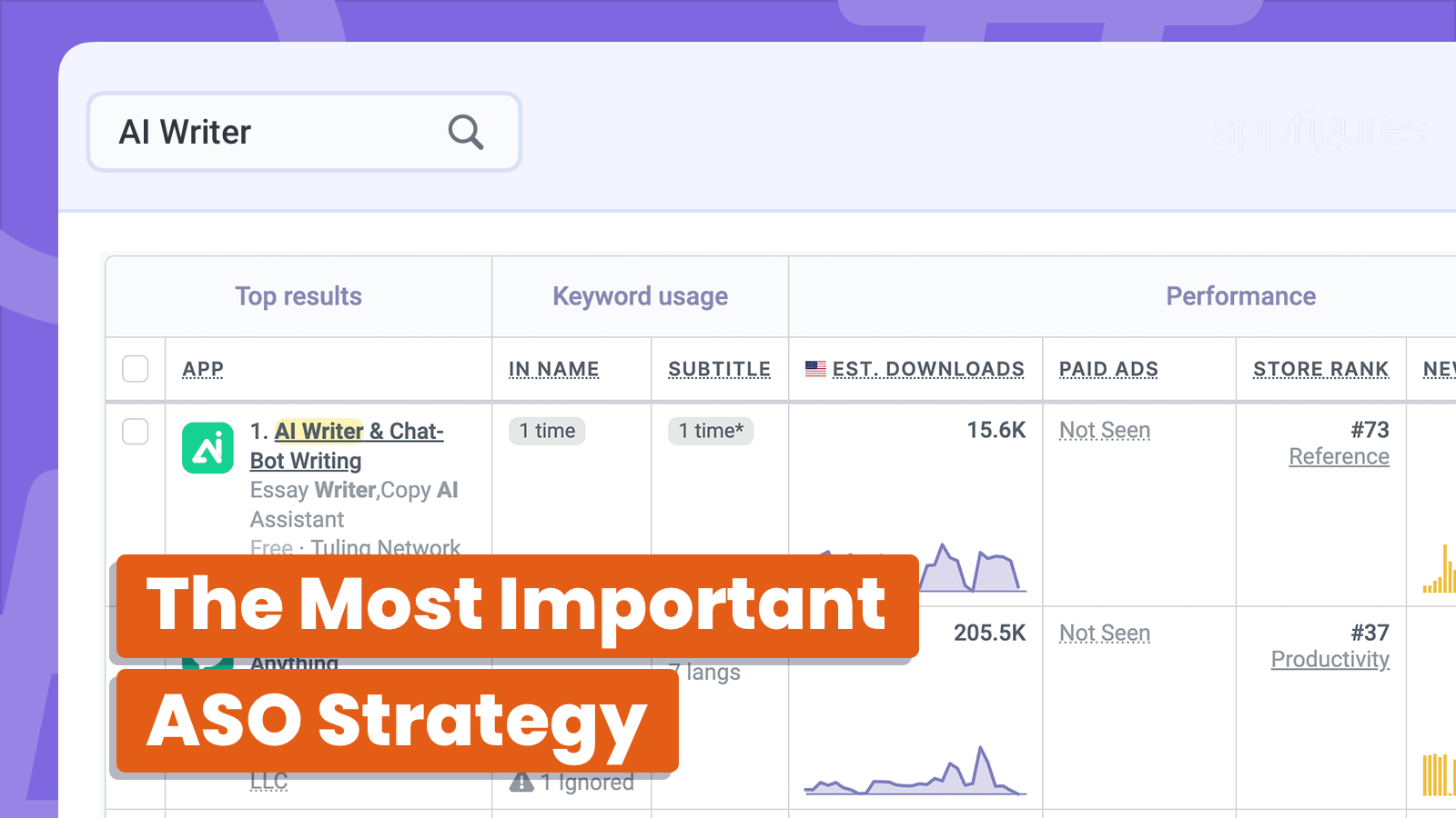 #102 - Popular Doesn't Mean Impossible (Simple ASO Strategy) · ASO ...