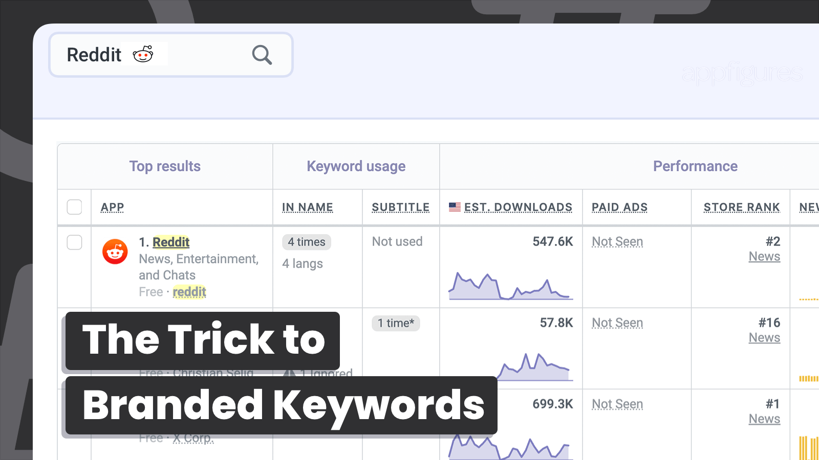 #103 - The Trick to Branded Keyword and App Store Optimization · ASO ...