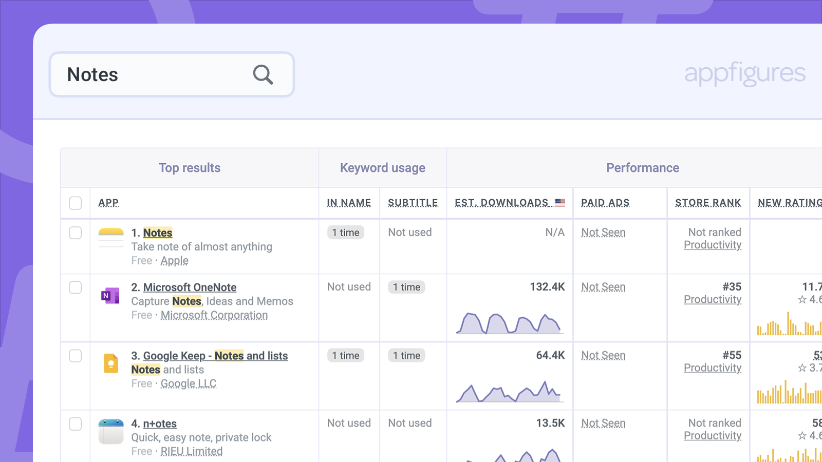 This is The Most Important Signal for App Store Optimization! · ASO Tools and App Analytics by ...