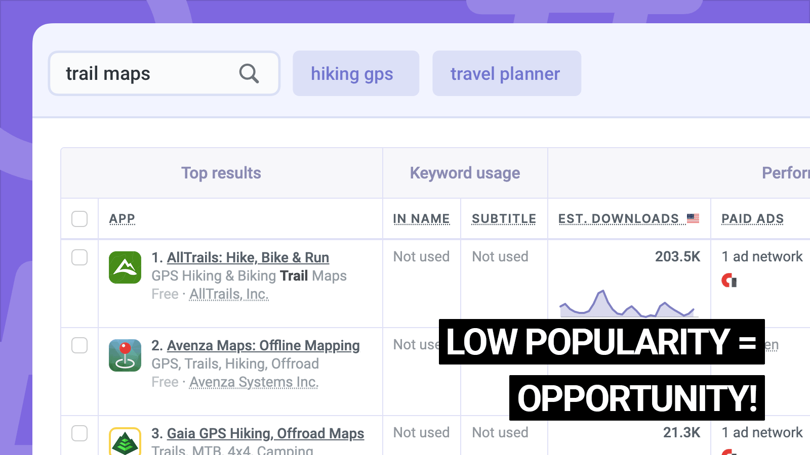 #30 - Are Low-Popularity Keywords Easier to Win? · ASO Tools and App ...