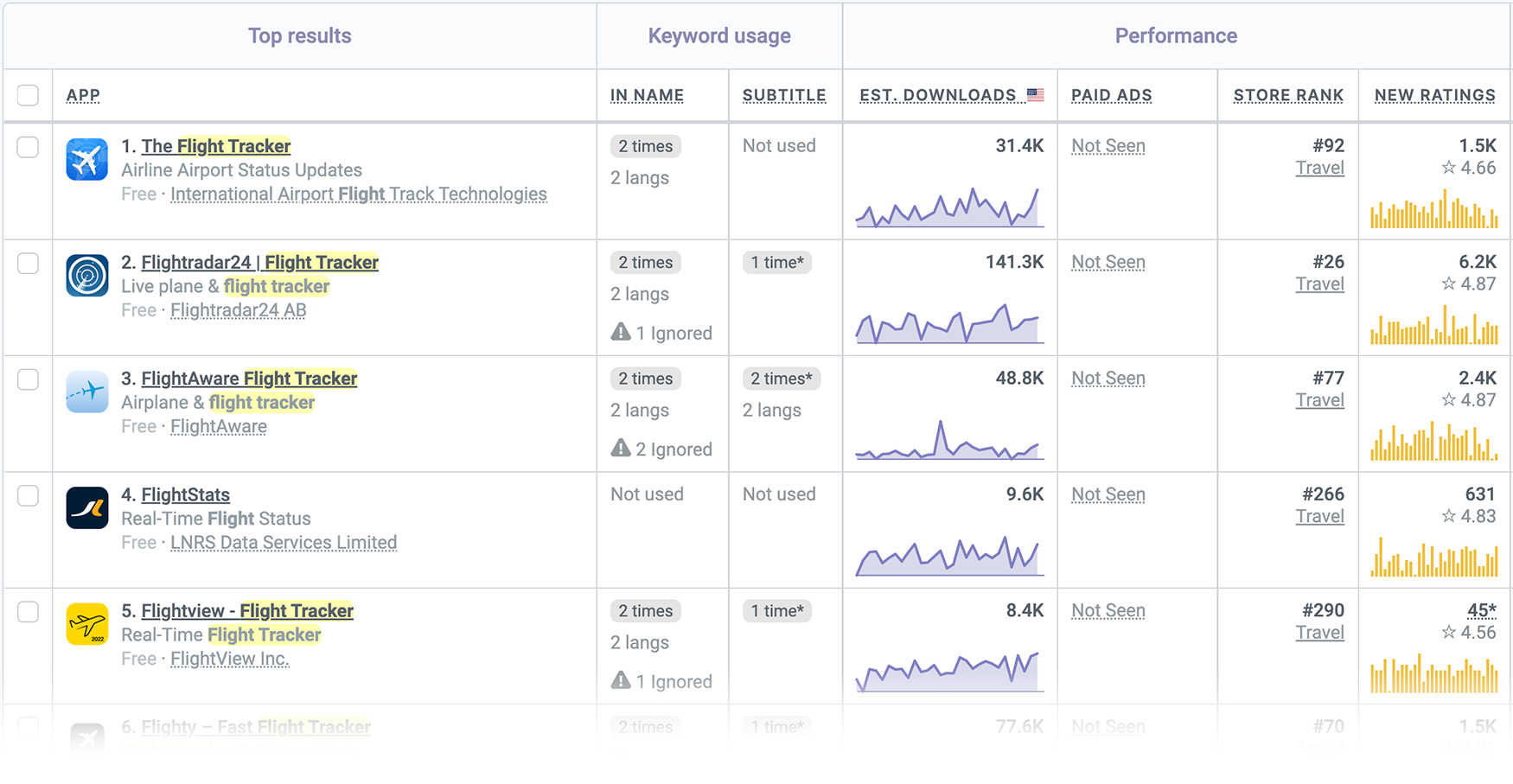 #81 - This is the Biggest Mistake Optimizers Make! · ASO Tools and App ...