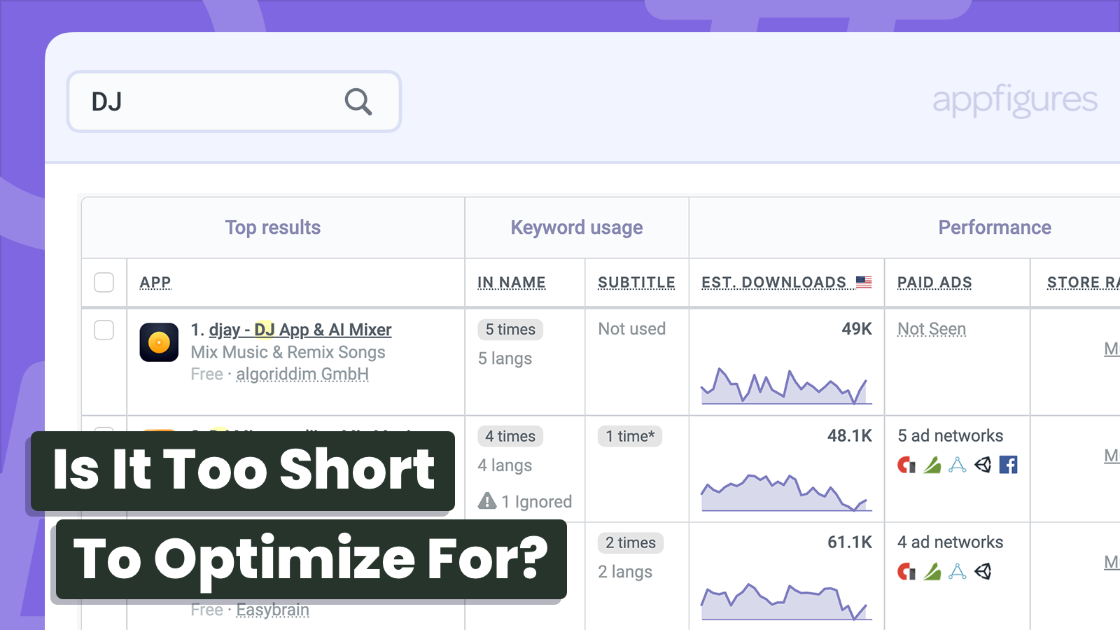 #85 - Can You Target Short Keywords with ASO? · ASO Tools and App ...