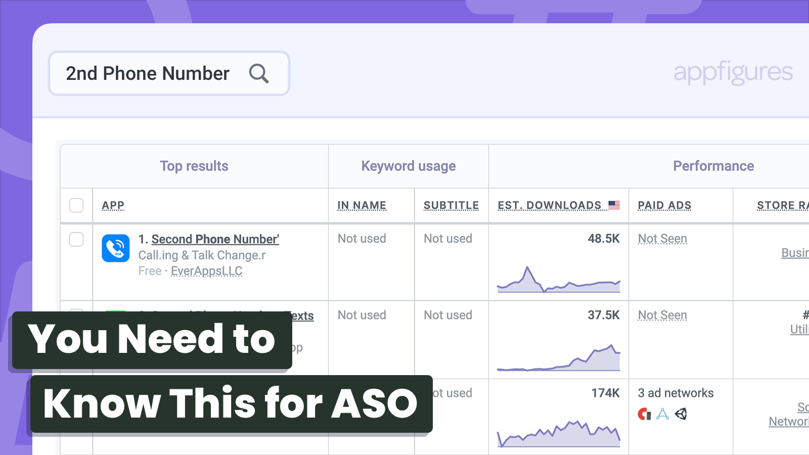 #87 - The Algorithm is a Tiny Bit Smarter Than You Think · ASO Tools ...