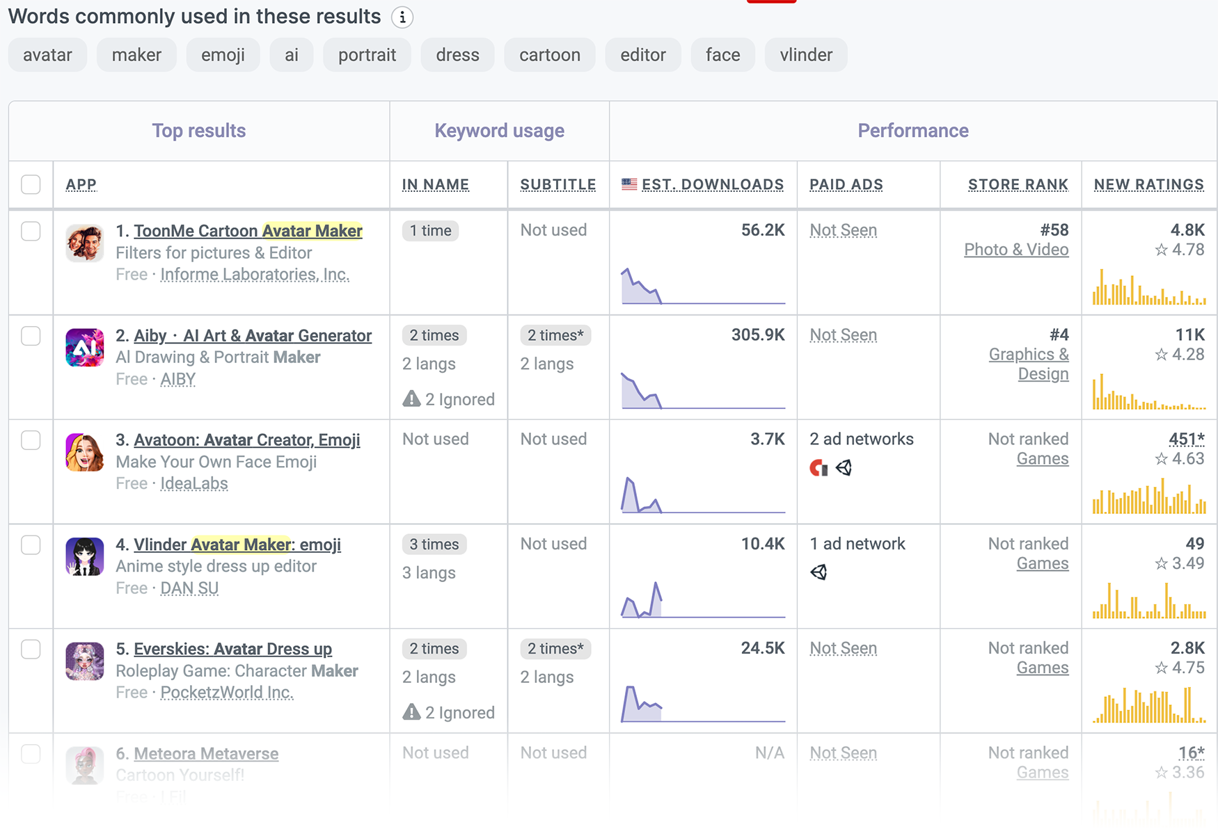 #90 - The Key to App Store Optimization · ASO Tools and App Analytics by Appfigures