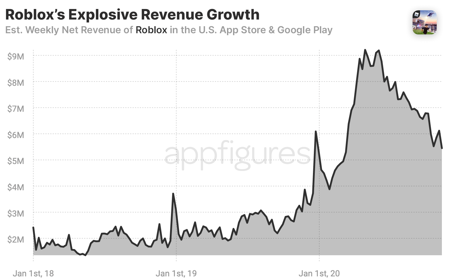 This Week in Apps #36: It's IPO Season All Over Again, and Chess, and ...