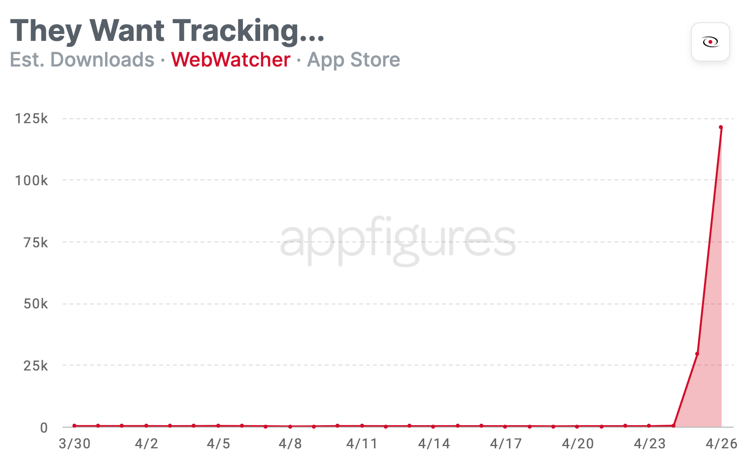 This Week in Apps #59 - Do They Even Care? · ASO Tools and App Analytics by Appfigures