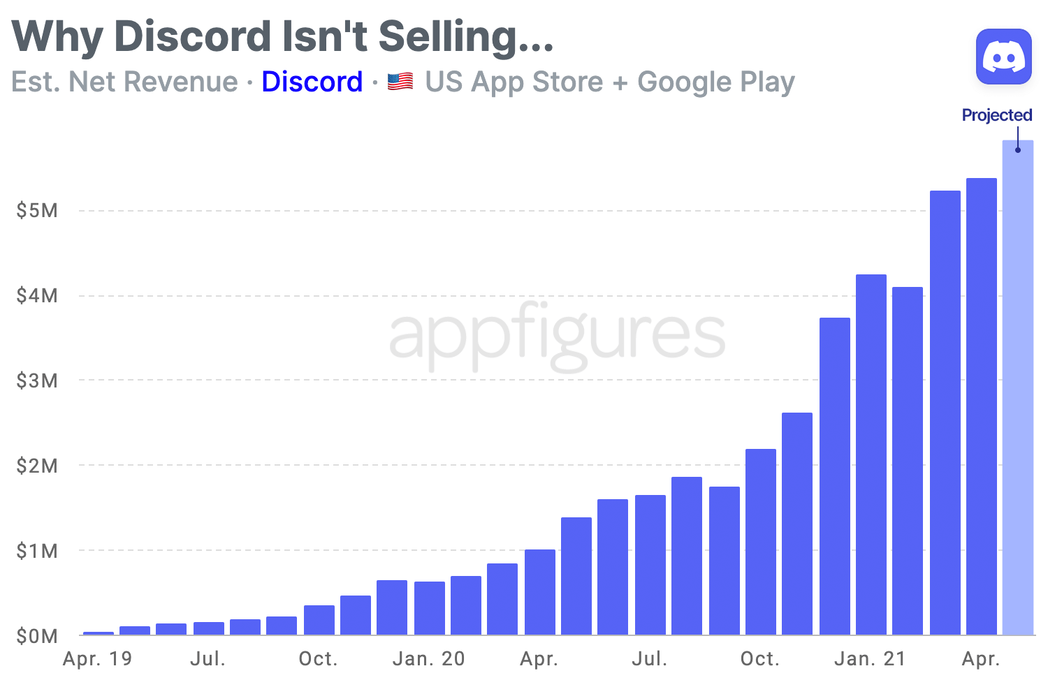 This Week in Apps #62 - The Money's Still Good · ASO Tools and App ...