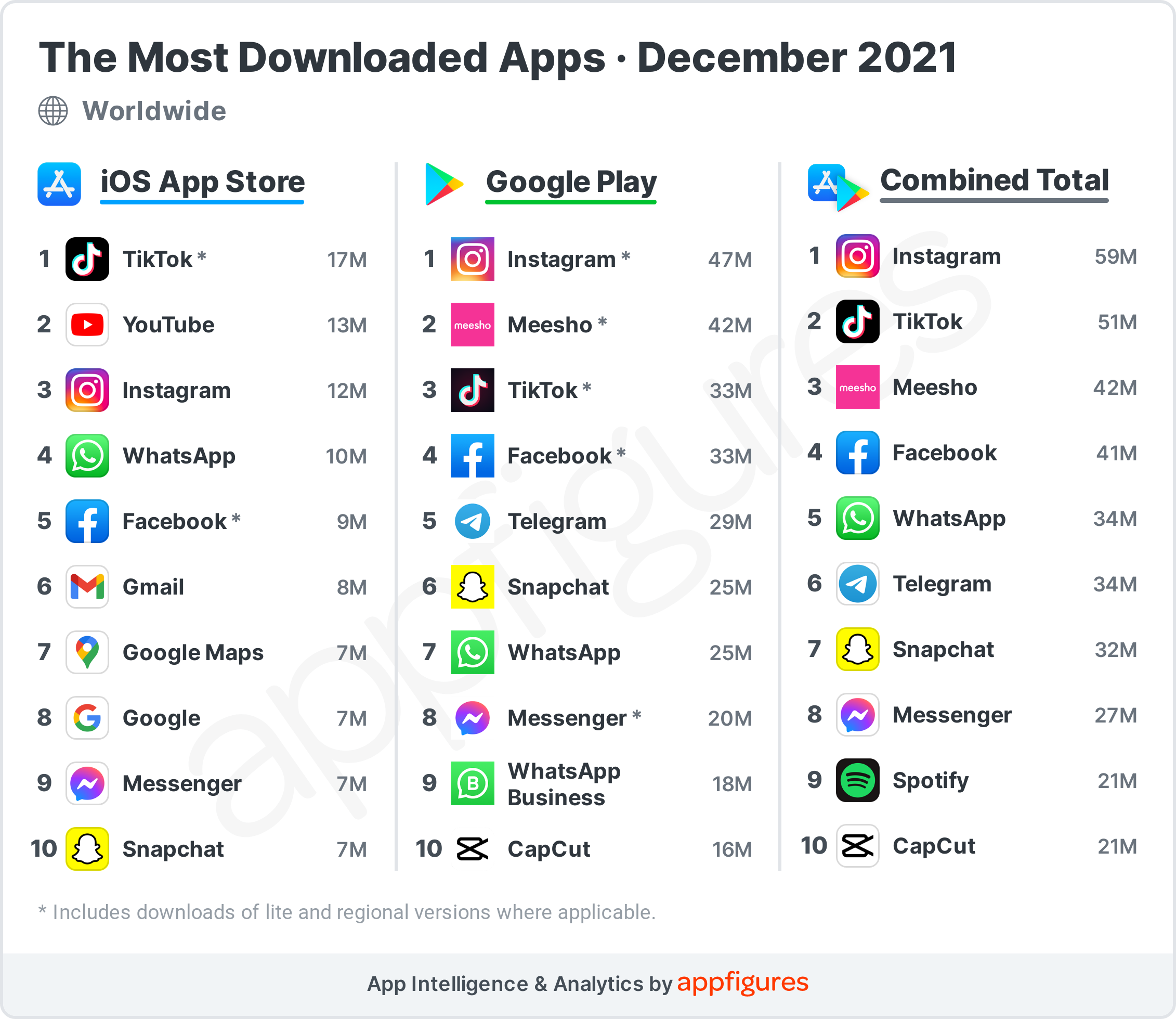 This Week in Apps #97 - Look at Them Grow! · ASO Tools and App ...