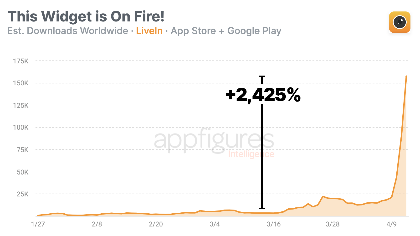 What's With These Widgets Going Viral??? · ASO Tools and App Analytics ...
