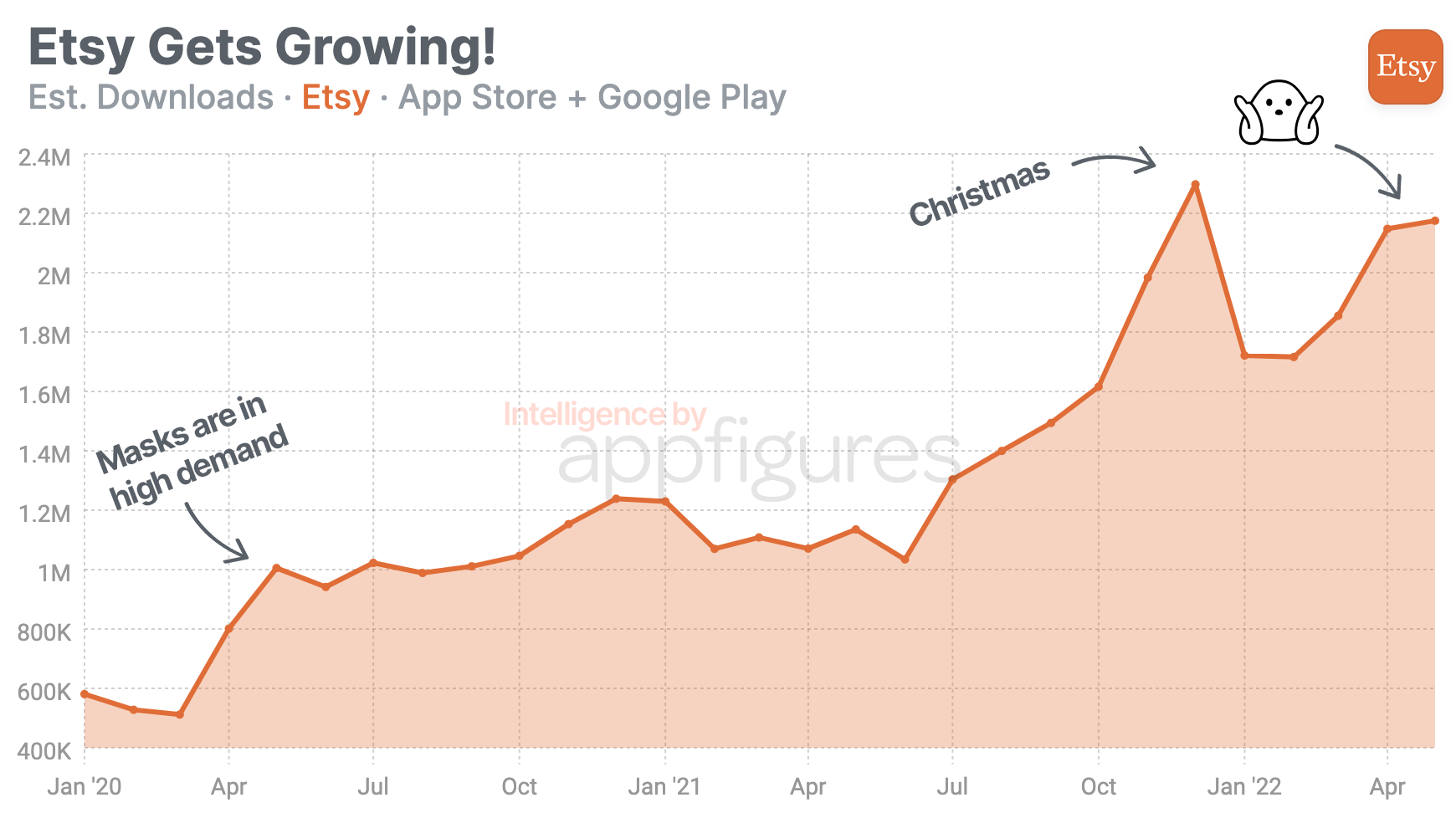 Guides and News by Appfigures