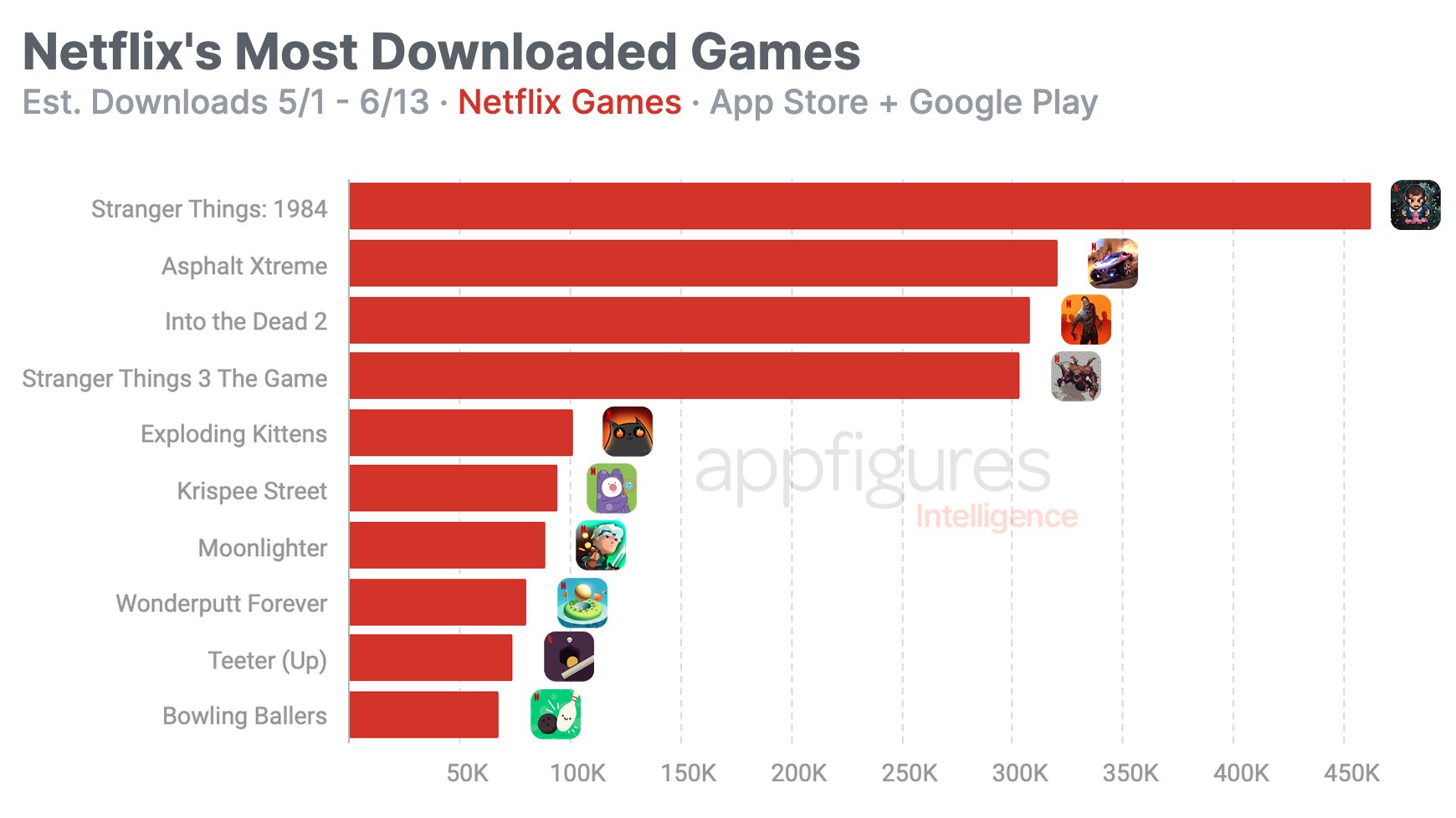 Guides and News by Appfigures