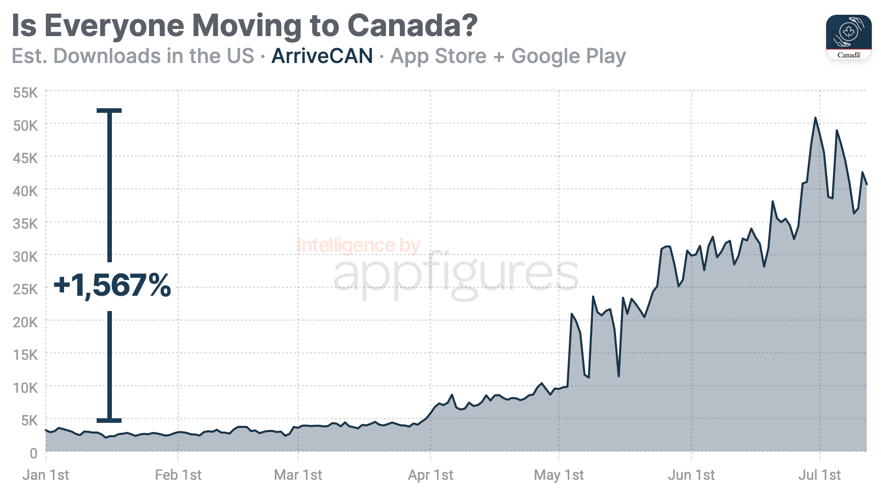 Guides and News by Appfigures