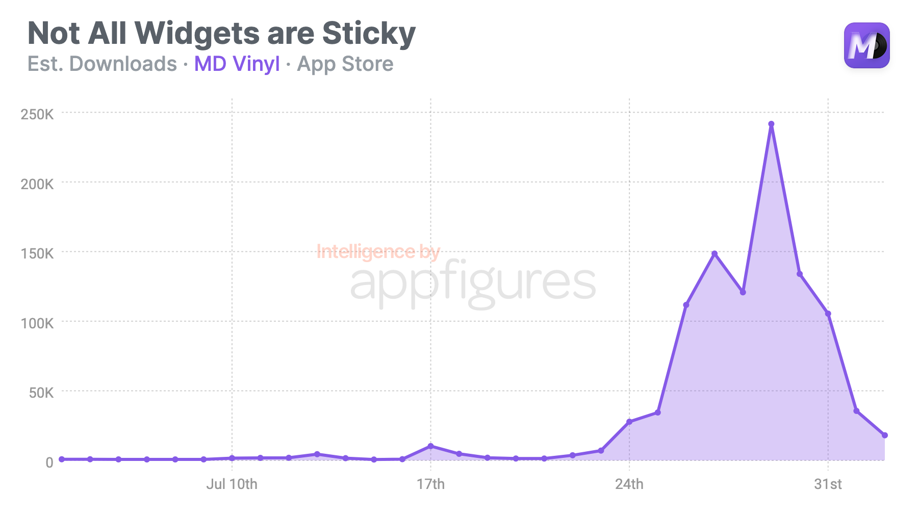 Guides and News by Appfigures
