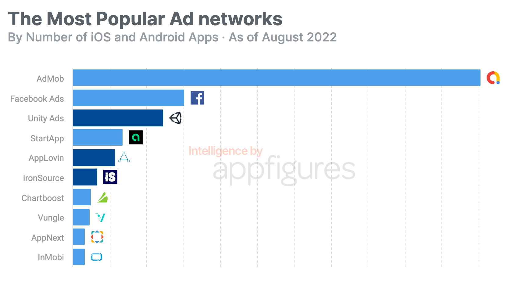 Guides and News by Appfigures