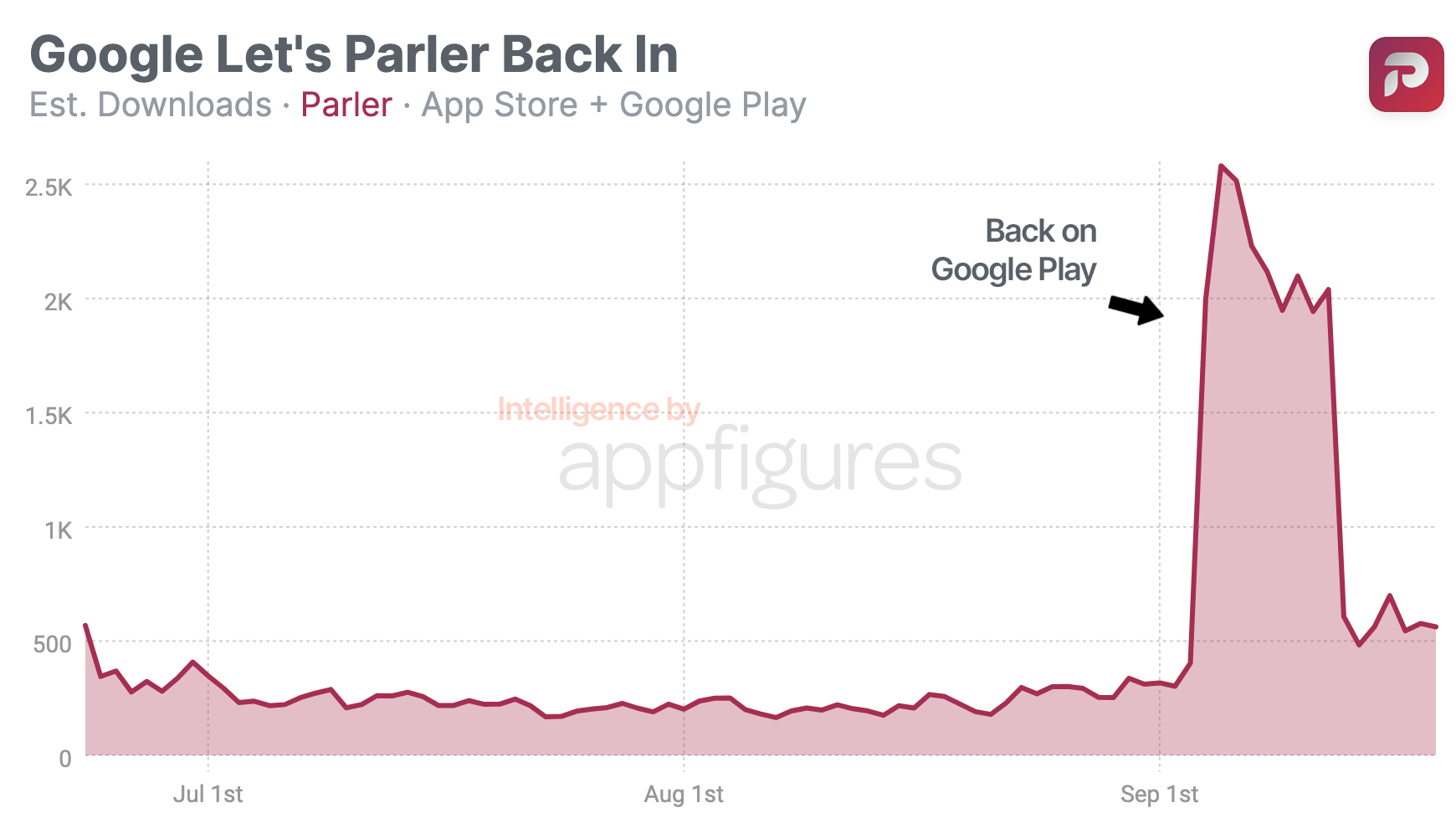 Guides and News by Appfigures