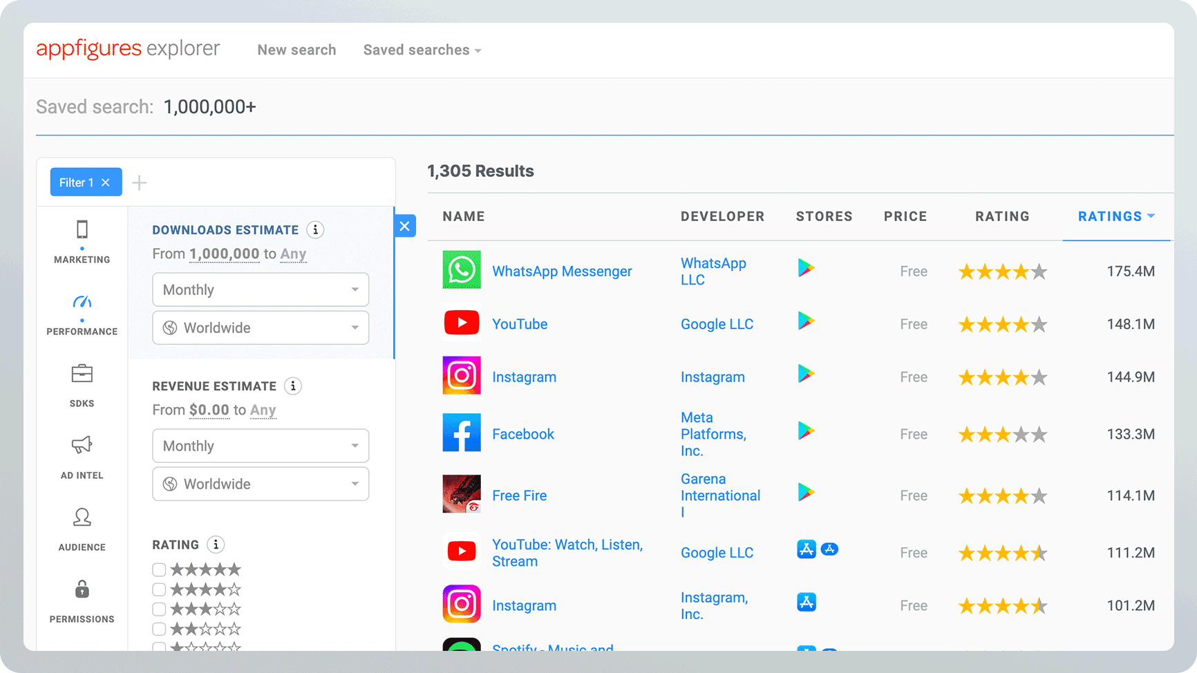 How Many Mobile Apps and Games Get 1M+ Downloads Every Month? · ASO ...
