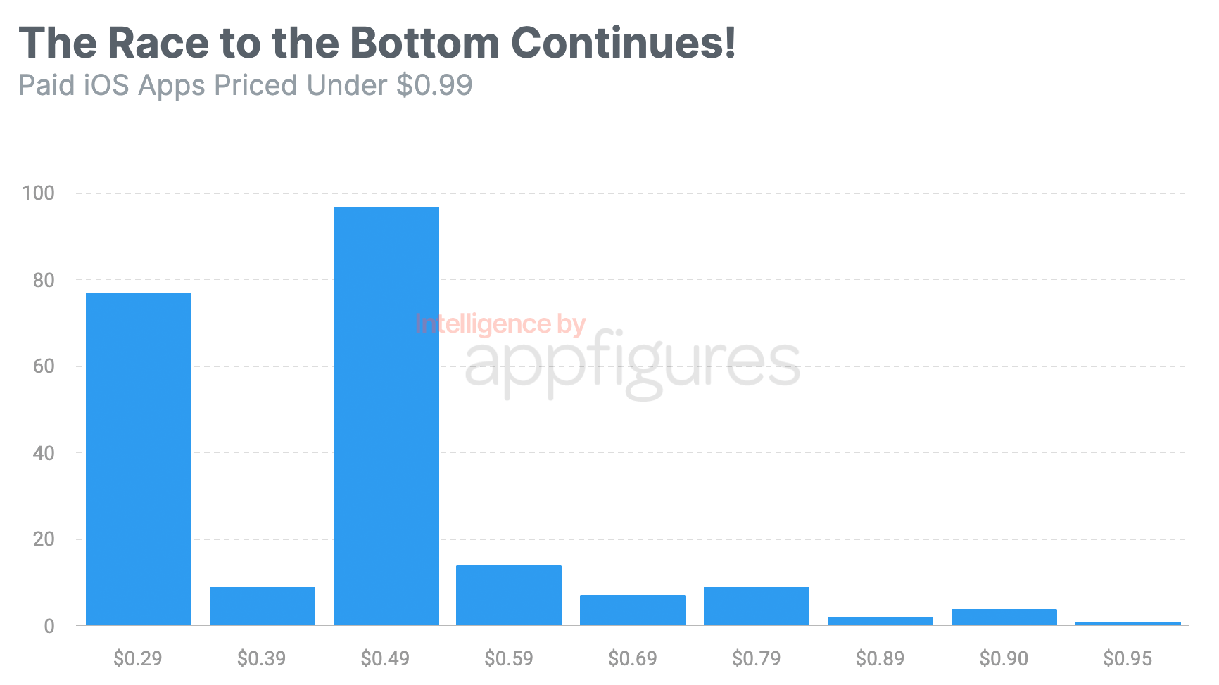 This Week in Apps - Time for Something New · ASO Tools and App ...