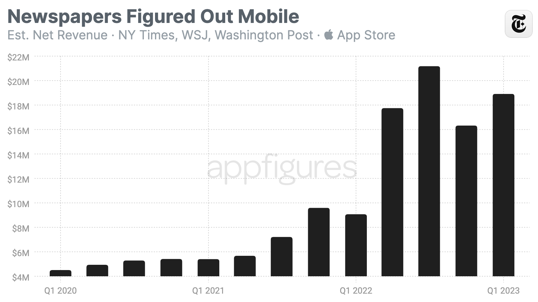 Guides and News by Appfigures