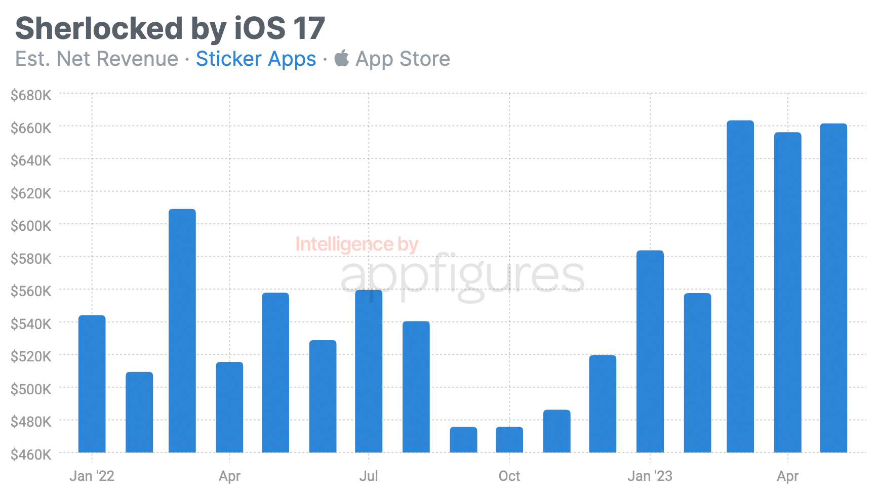 This Week in Apps - Millions and Billions · ASO Tools and App Analytics ...