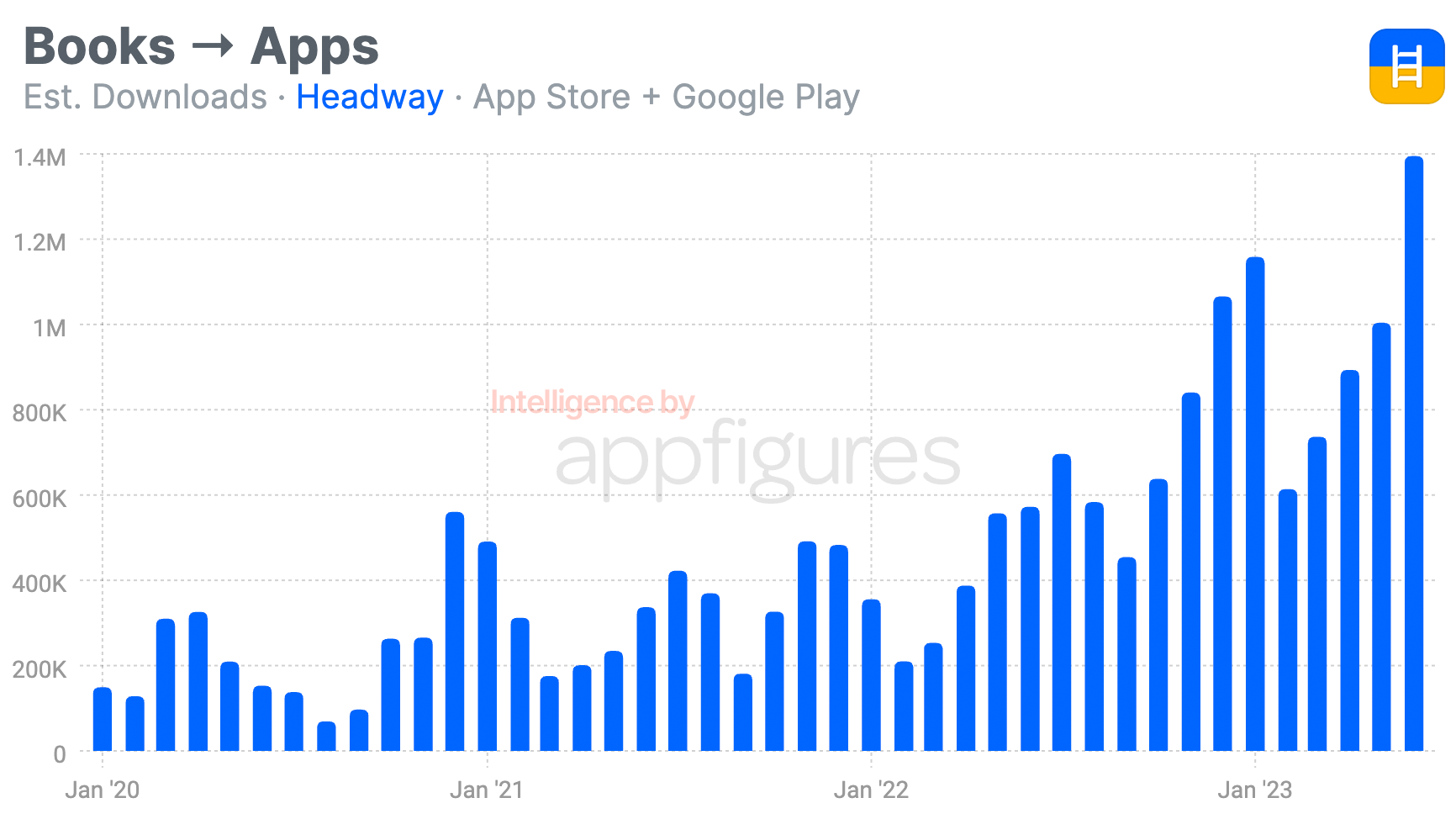 This Week in Apps - Let's Go Viral · ASO Tools and App Analytics by Appfigures