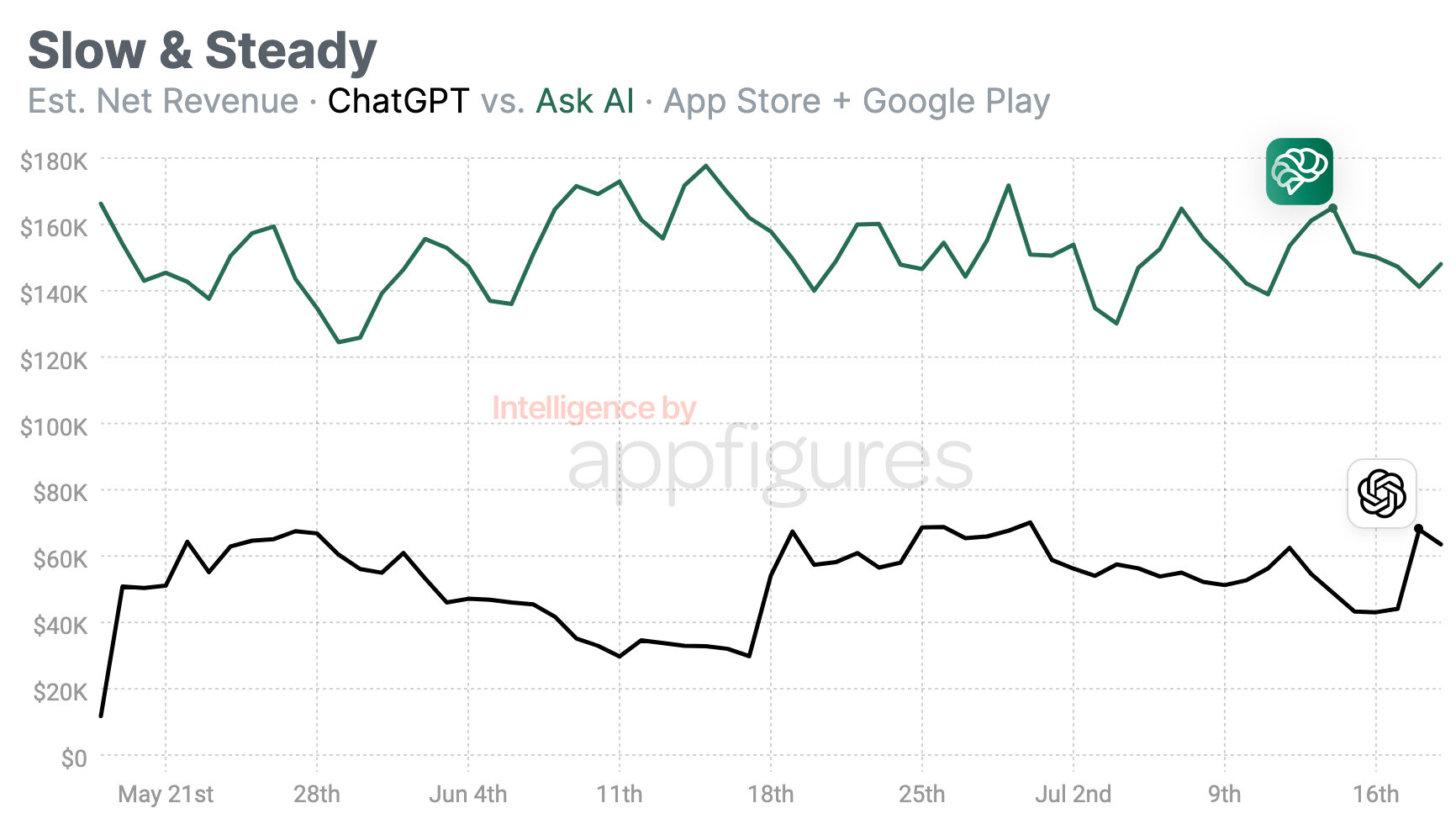 This Week in Apps - Out of Gas · ASO Tools and App Analytics by Appfigures