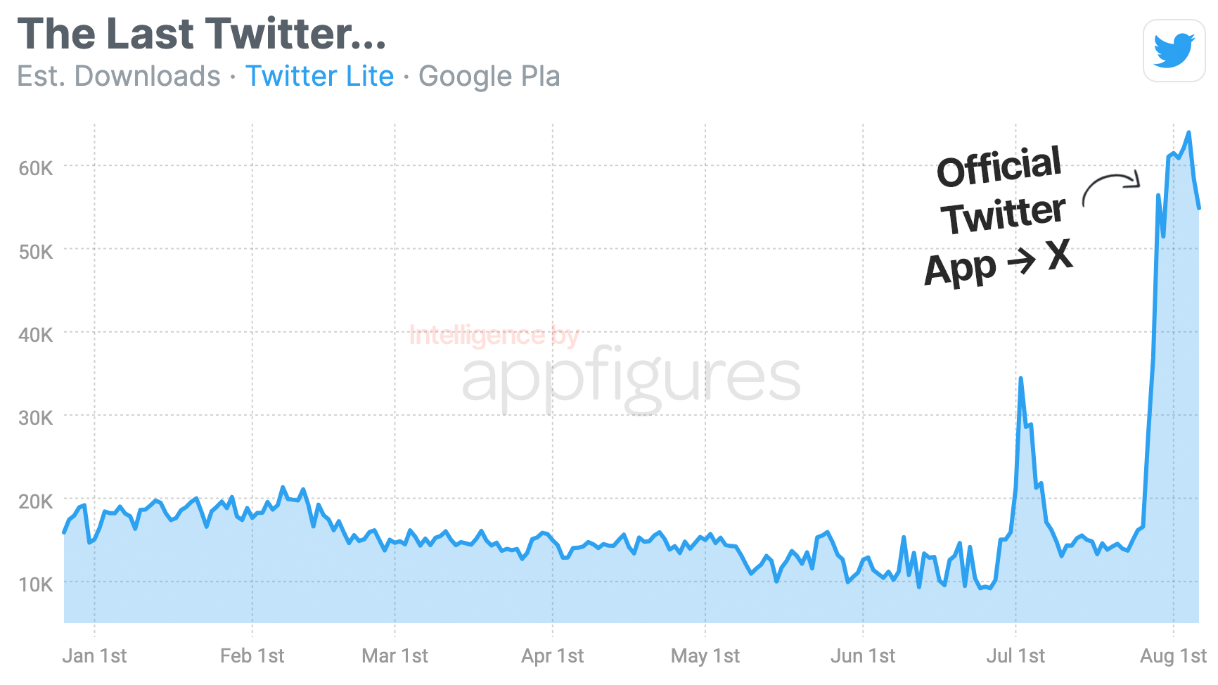X (FKA Twitter) Has a Big Discovery Problem · ASO Tools and App ...