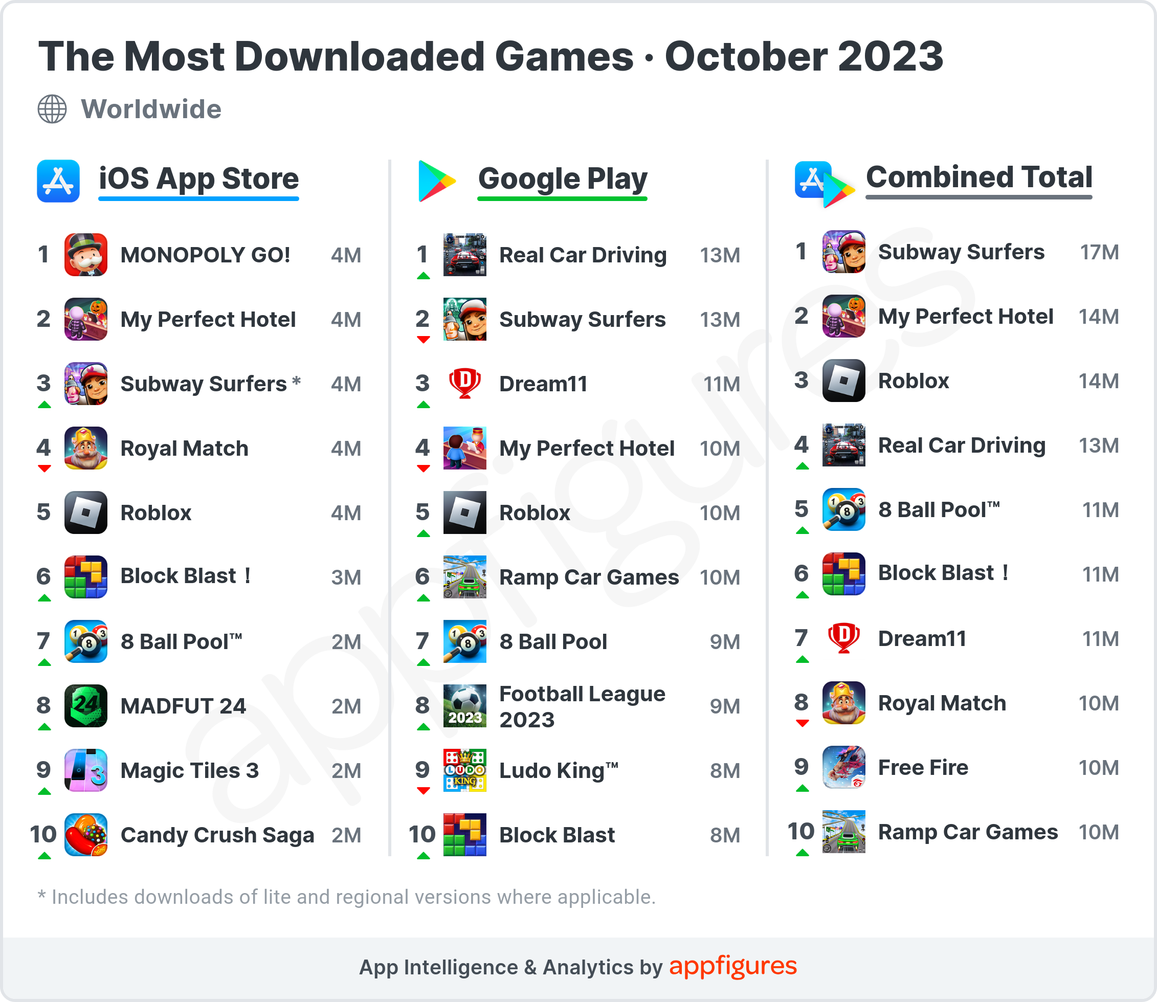 Going After the Money - The Most Downloaded Games in the World · ASO ...