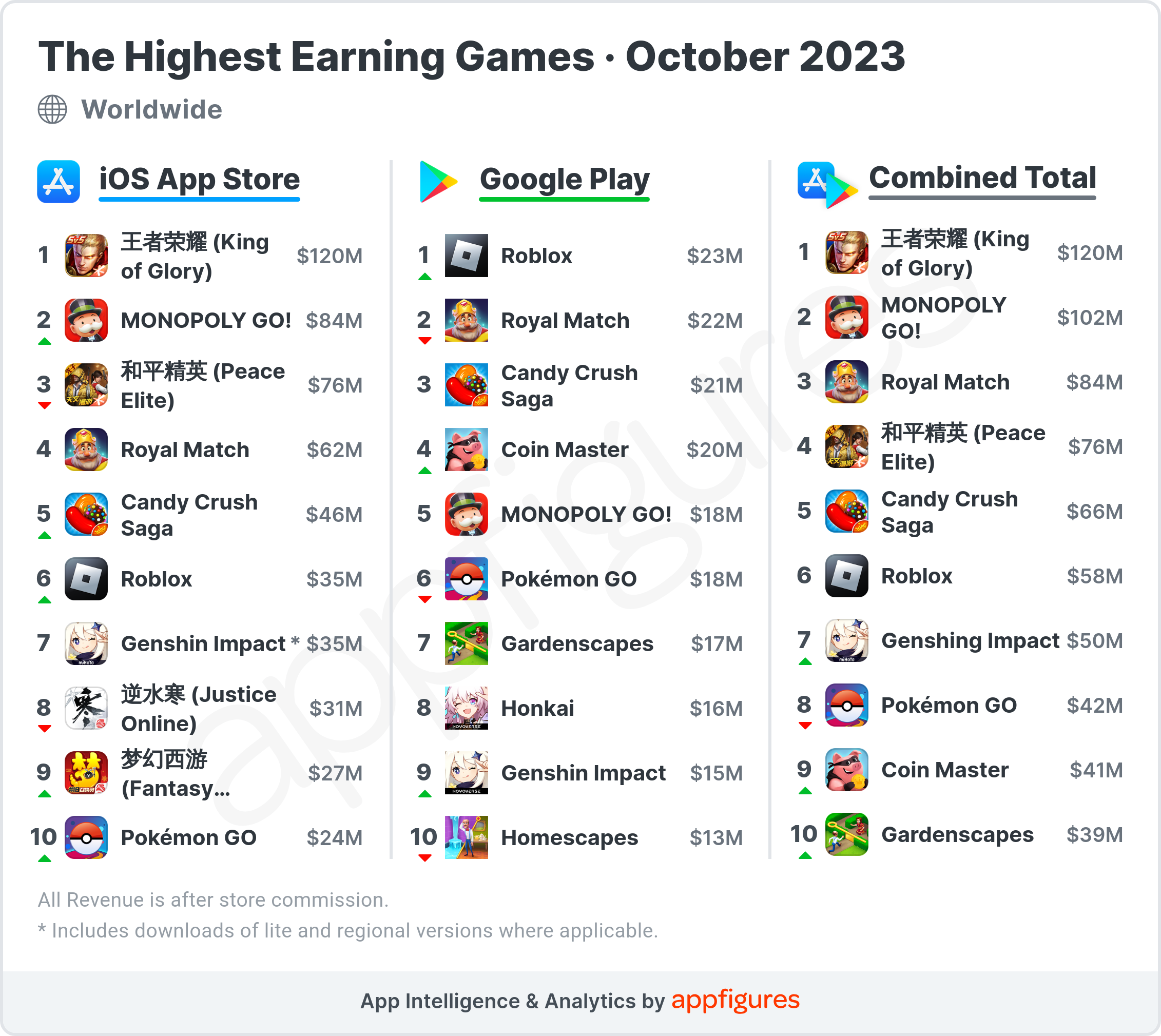 China's Dominance is On Display - The Highest Earning Mobile Games in ...