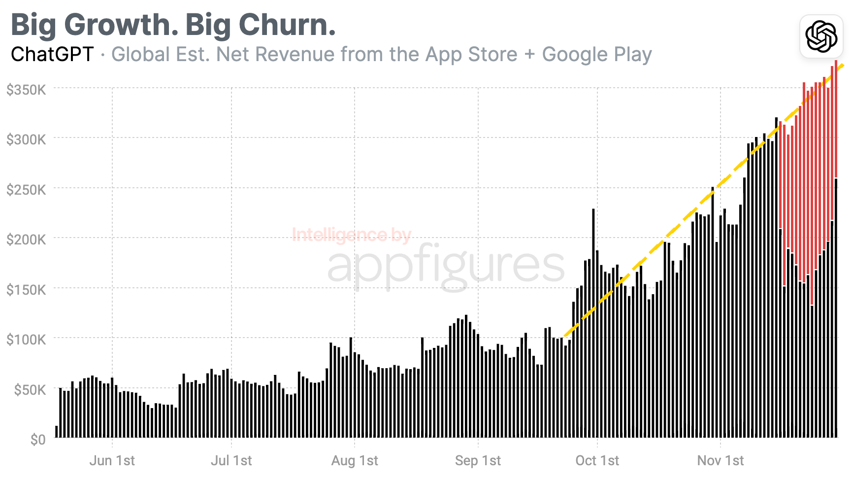 ChatGPT Has a Serious Problem and It's Not Its Executive Team... · ASO ...