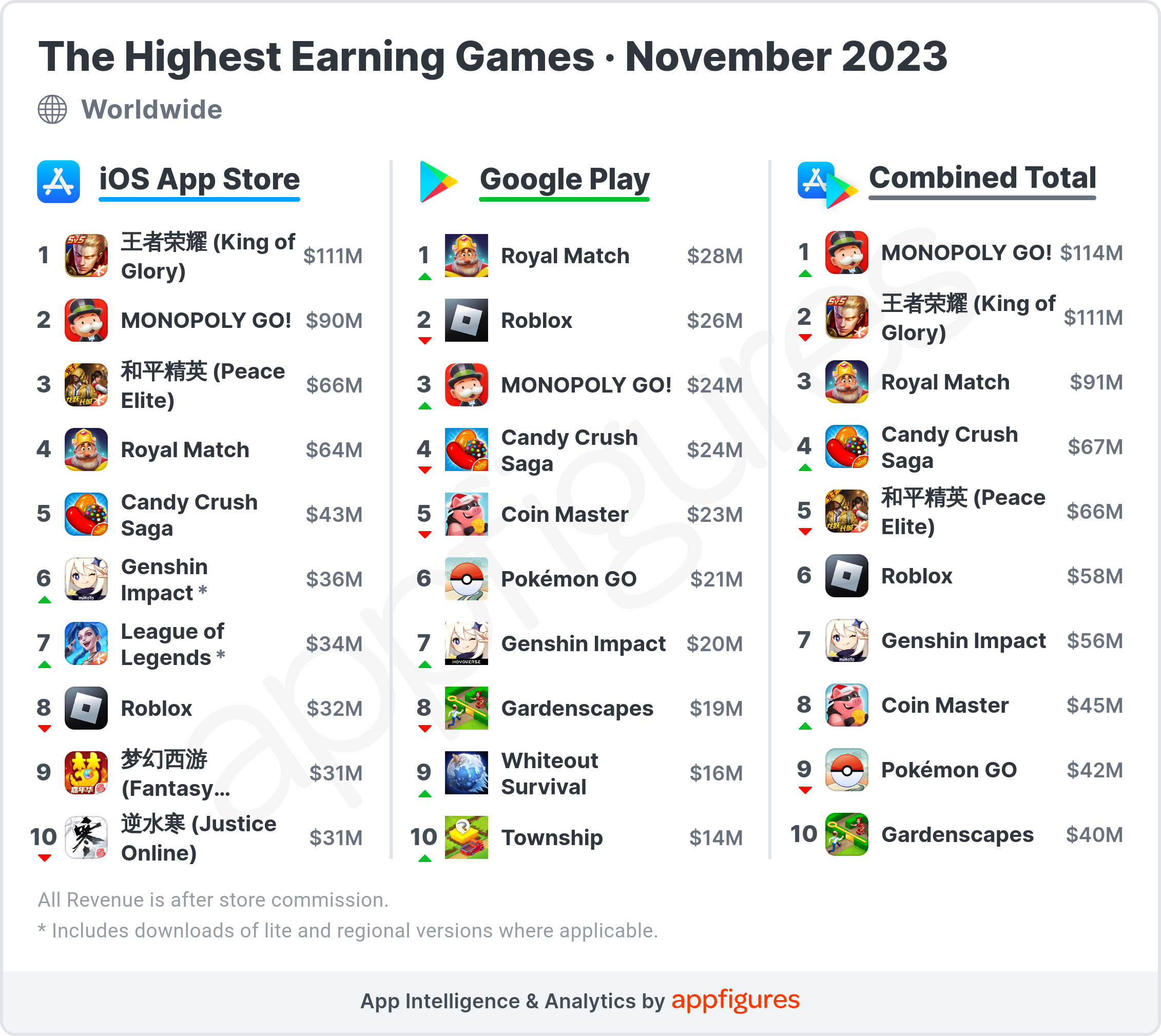 Guides and News by Appfigures