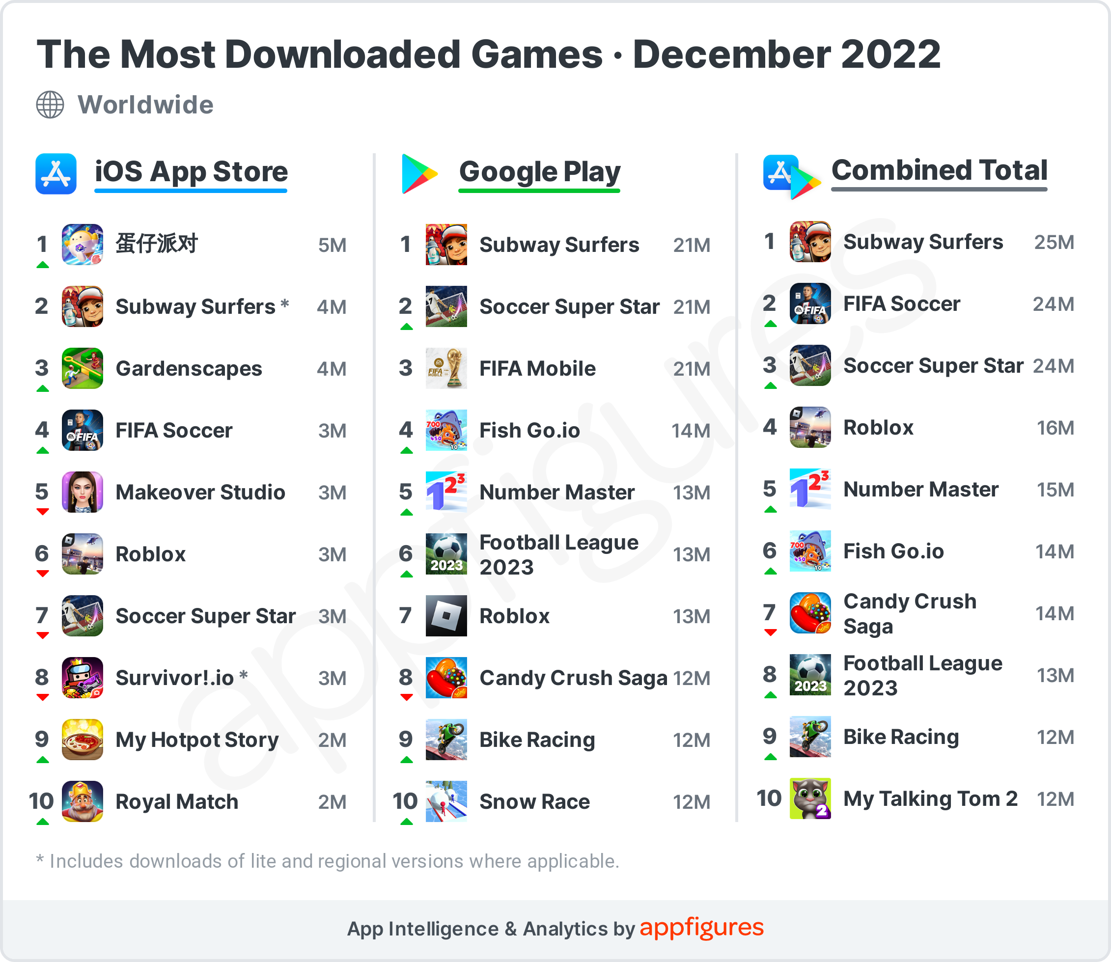 The Most Downloaded + Highest Earning Apps in October · ASO Tools and App Analytics by Appfigures