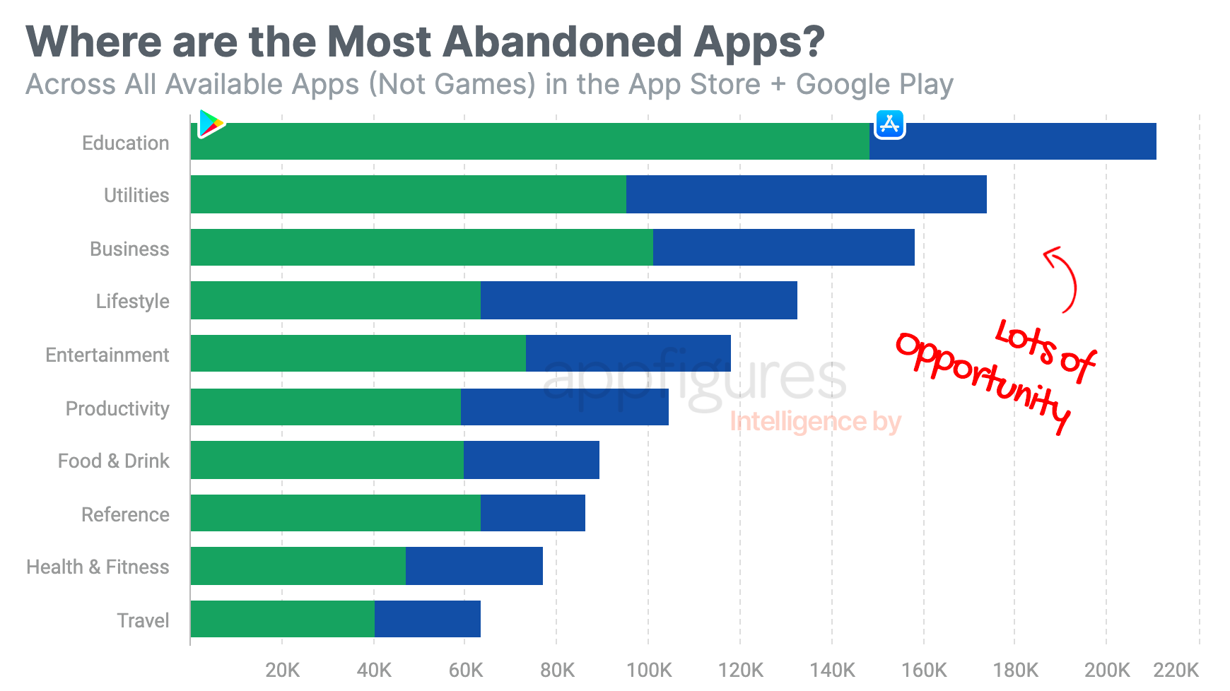 This Week in Apps - Lots of Opportunities · ASO Tools and App Analytics by Appfigures