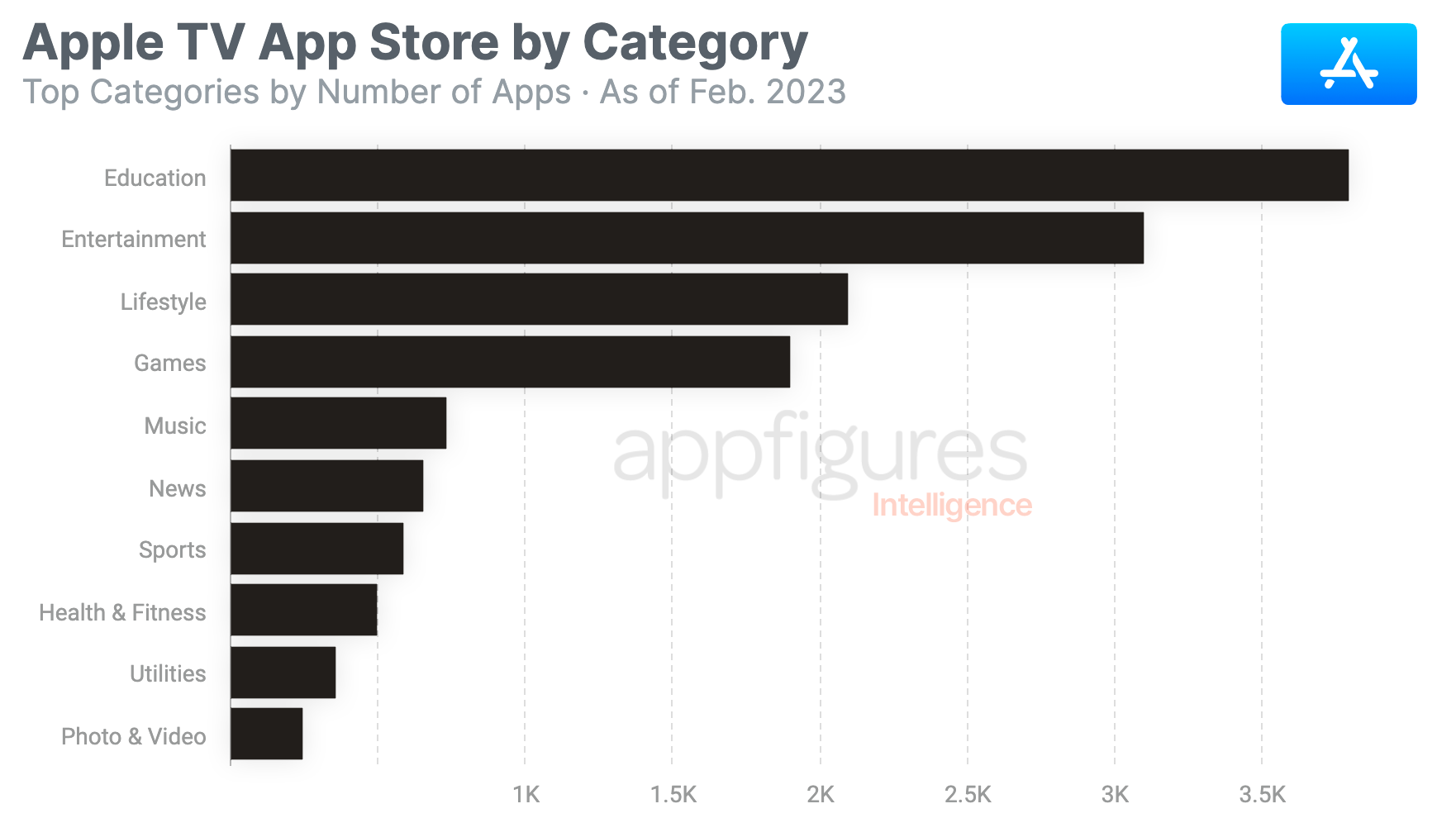Guides and News by Appfigures